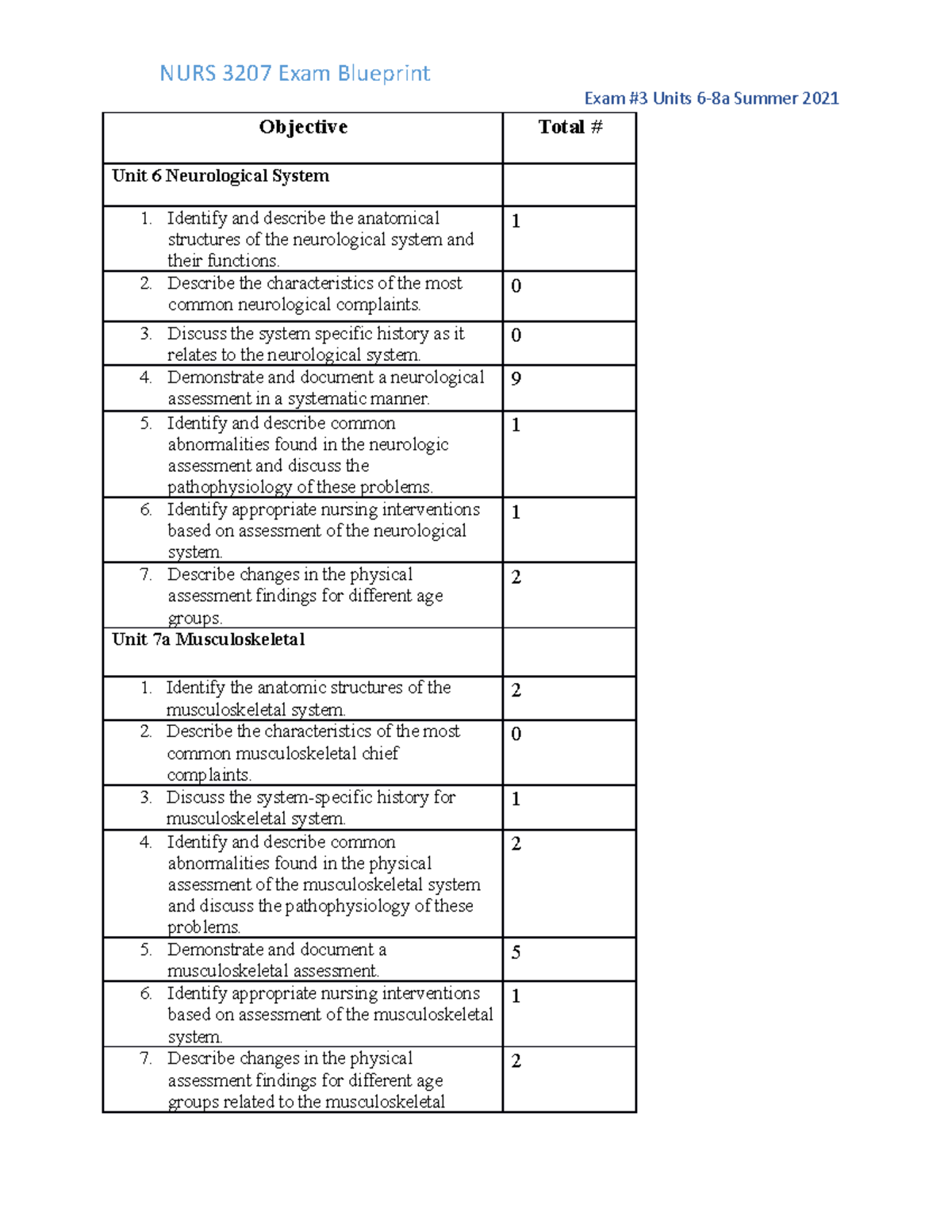 Exam #3 Student Blueprint units 6-8 - Exam #3 Units 6-8a Summer 2021 ...