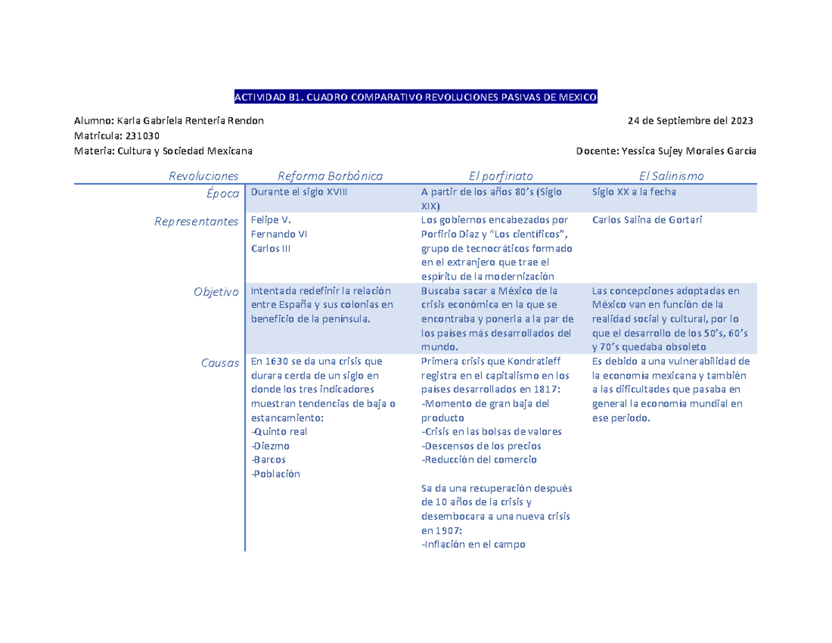Actividad B1 Cuadro comparativo Revoluciones Pasivas en Mexico ...
