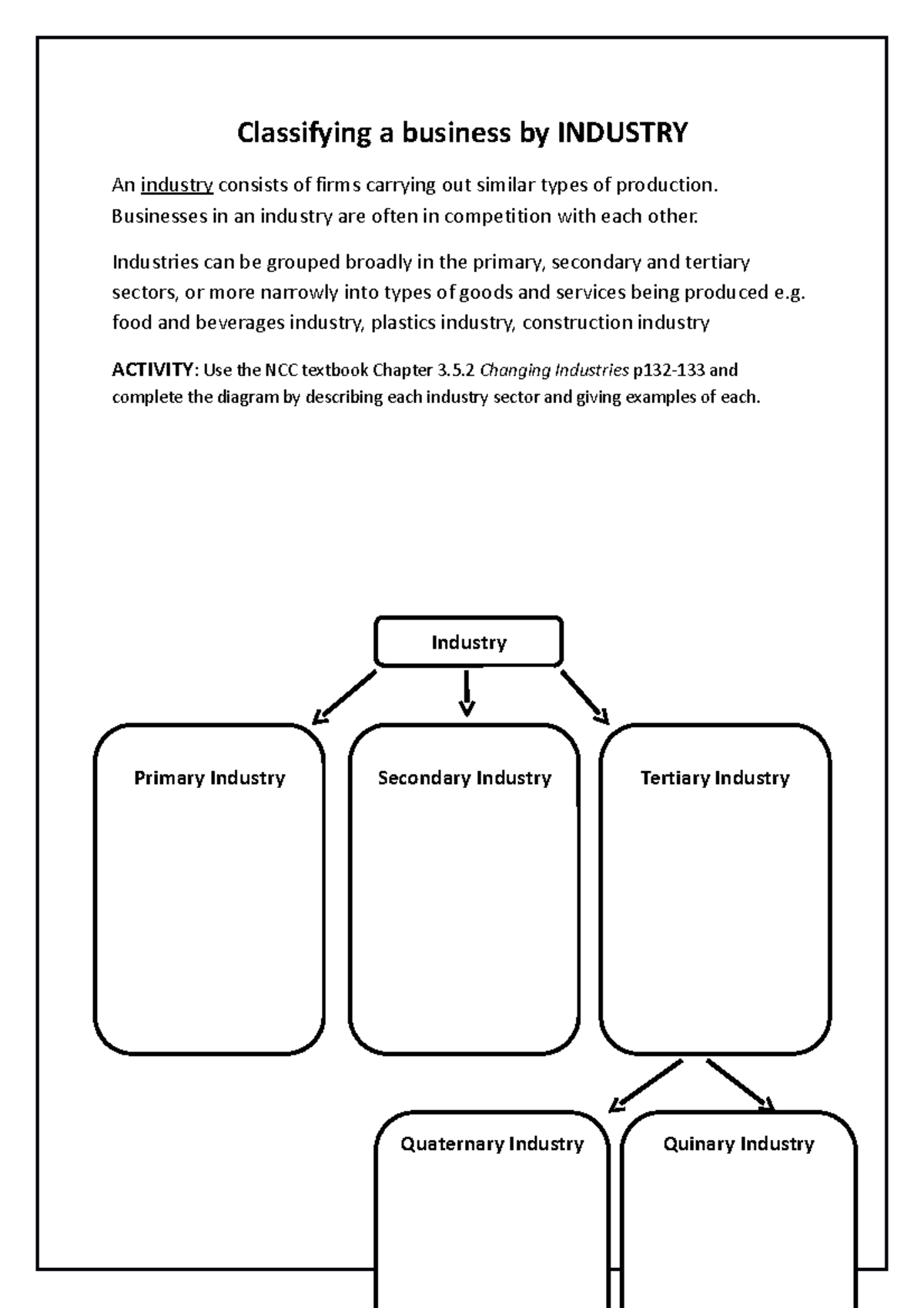 Classifying a business by Industry - Classifying a business by INDUSTRY ...