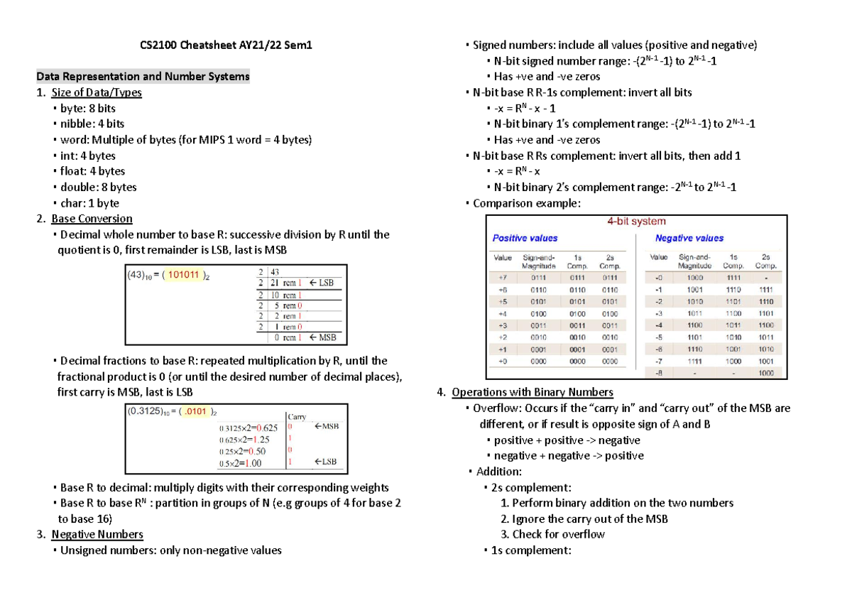CS2100 Final cheatsheet - CS2100 Cheatsheet AY21/22 Sem Data Representation and Number Systems ...