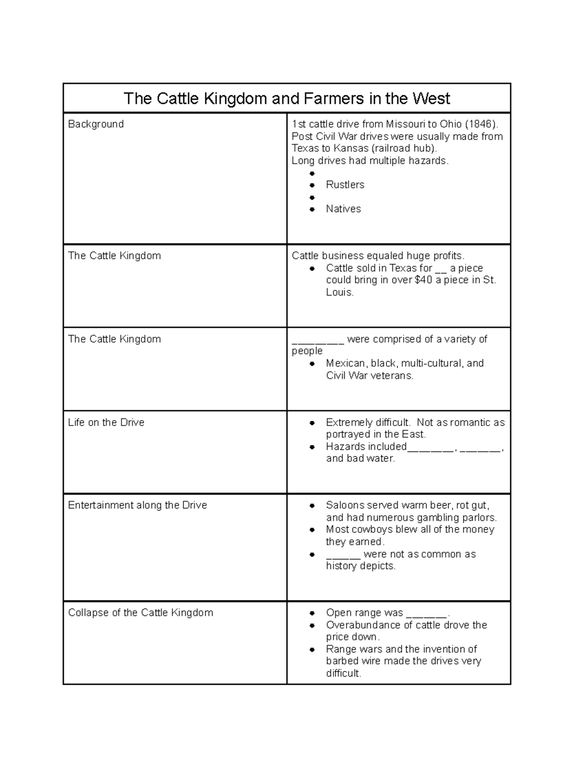Copy of The Cattle Kingdom and Farmers in the West - The Cattle Kingdom ...