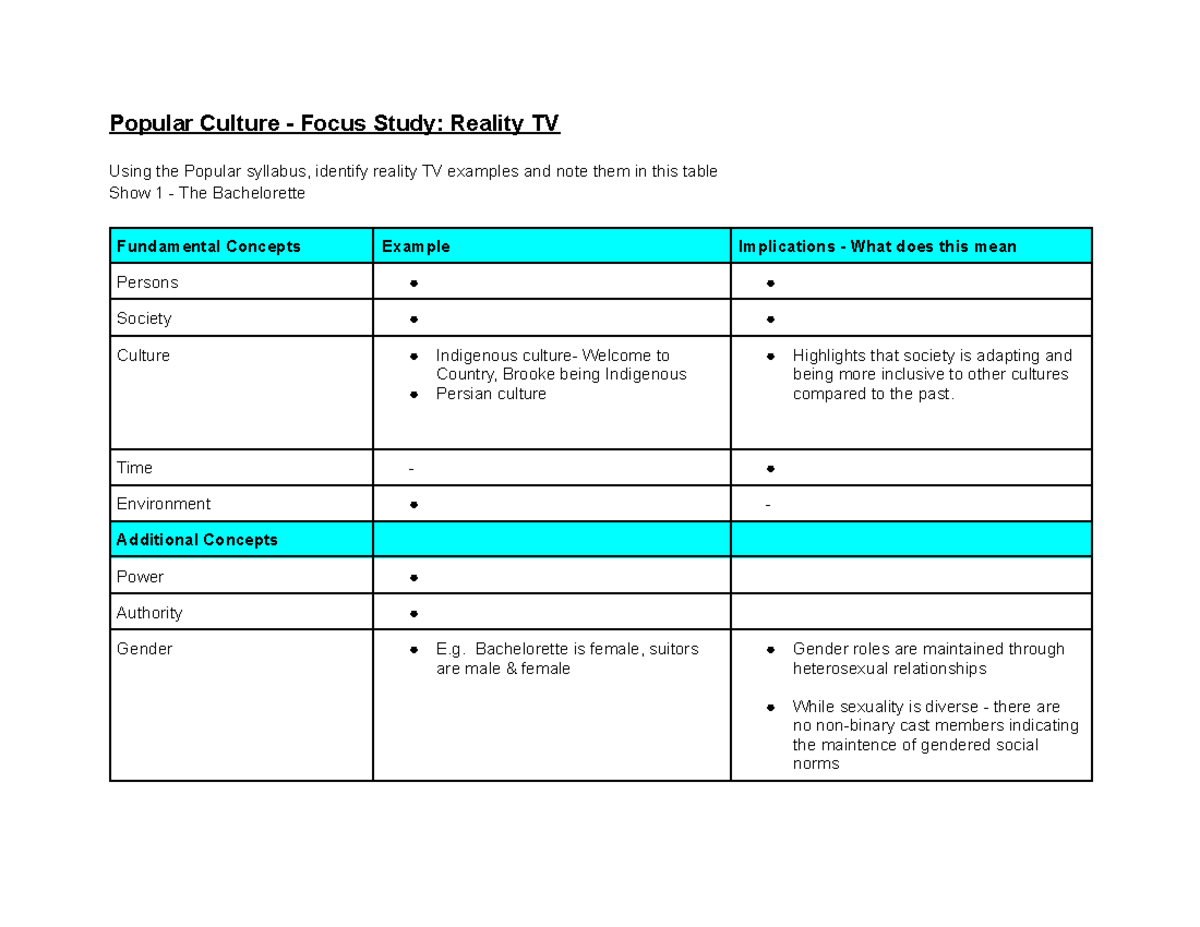Society and Culture HSCPopular Culture - Focus Study Reality TV ...
