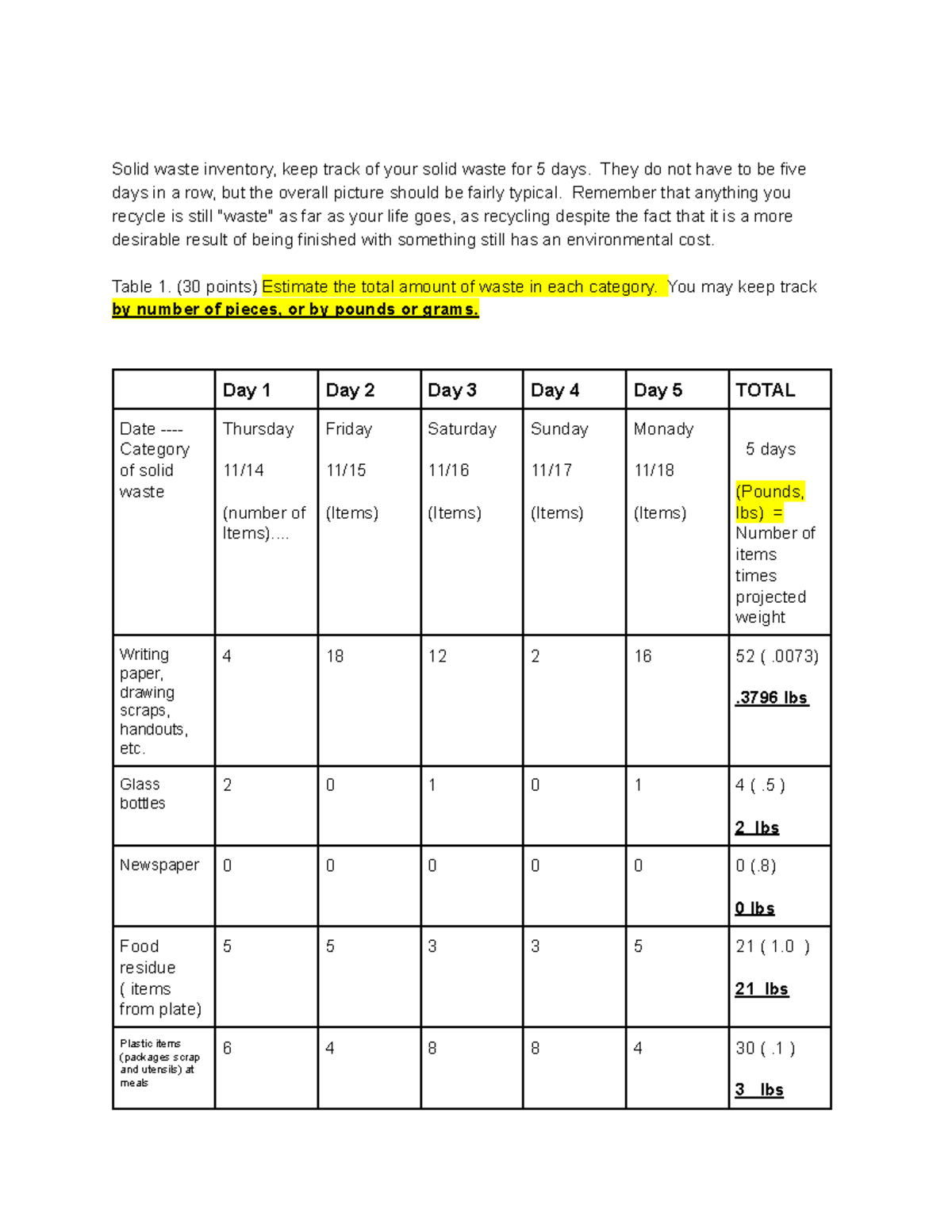 Solid Waste Inventory: Tracking Waste for 5 Days - Studocu