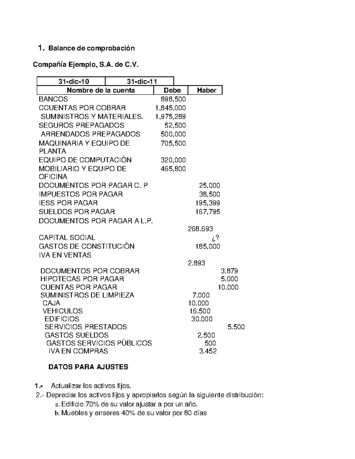 Prueba Practica - 1. Balance de comprobación Compañía Ejemplo, S. de C ...