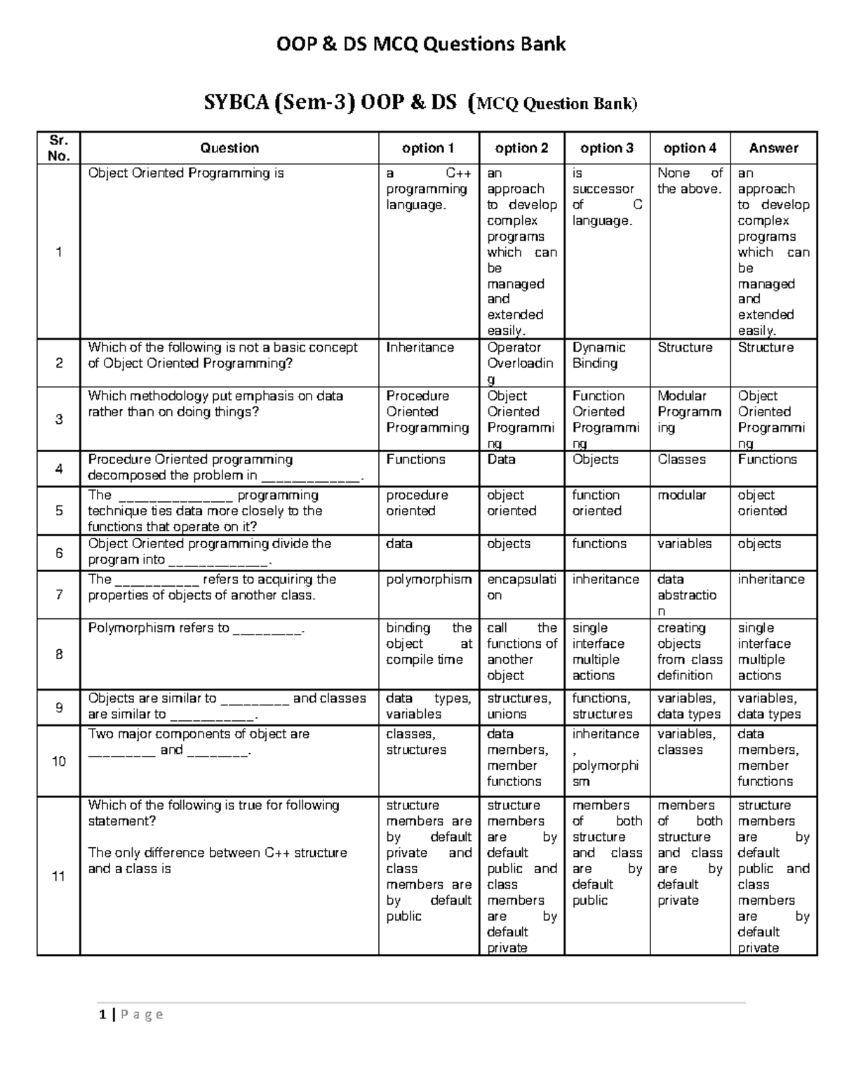Question Bank 304-OOP DS - SYBCA (Sem-3) OOP & DS (MCQ Question Bank) Sr. No. Question option 1 ...