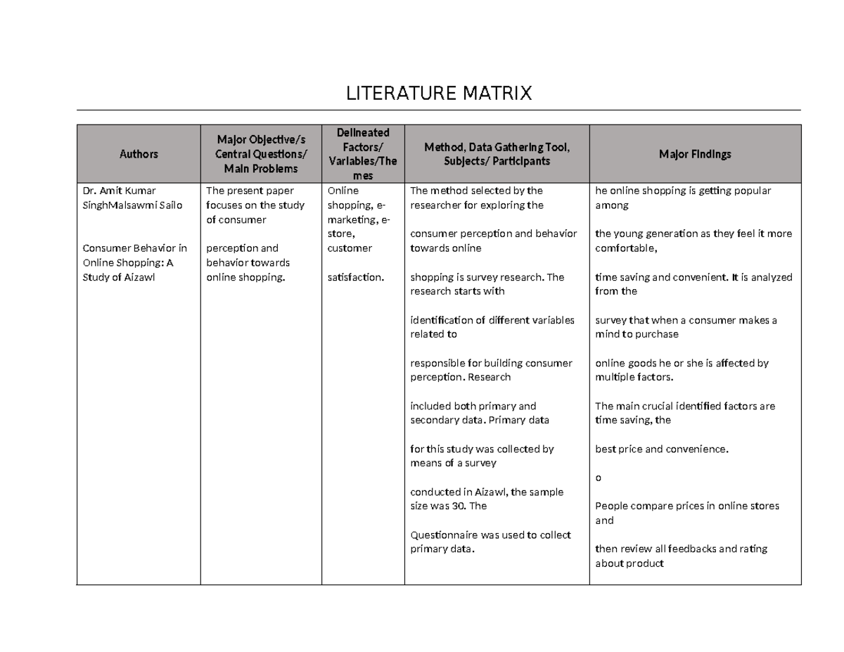 Literature- Matrixfinal-1 - LITERATURE MATRIX Authors Major Objective/s ...