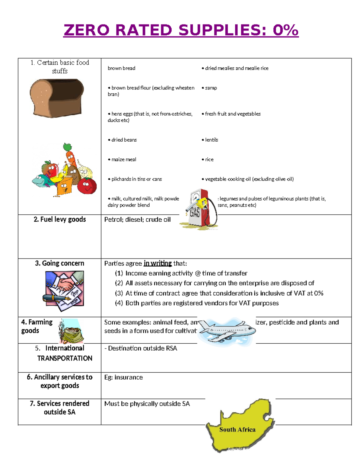 ZERO- Rated- Supplies - Summary Taxation - ZERO RATED SUPPLIES: 0% 1 ...