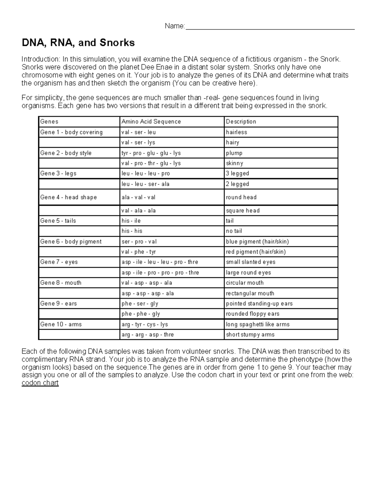 Reyonna Murray - DNA, RNA, and Snorks - 1DPH ...