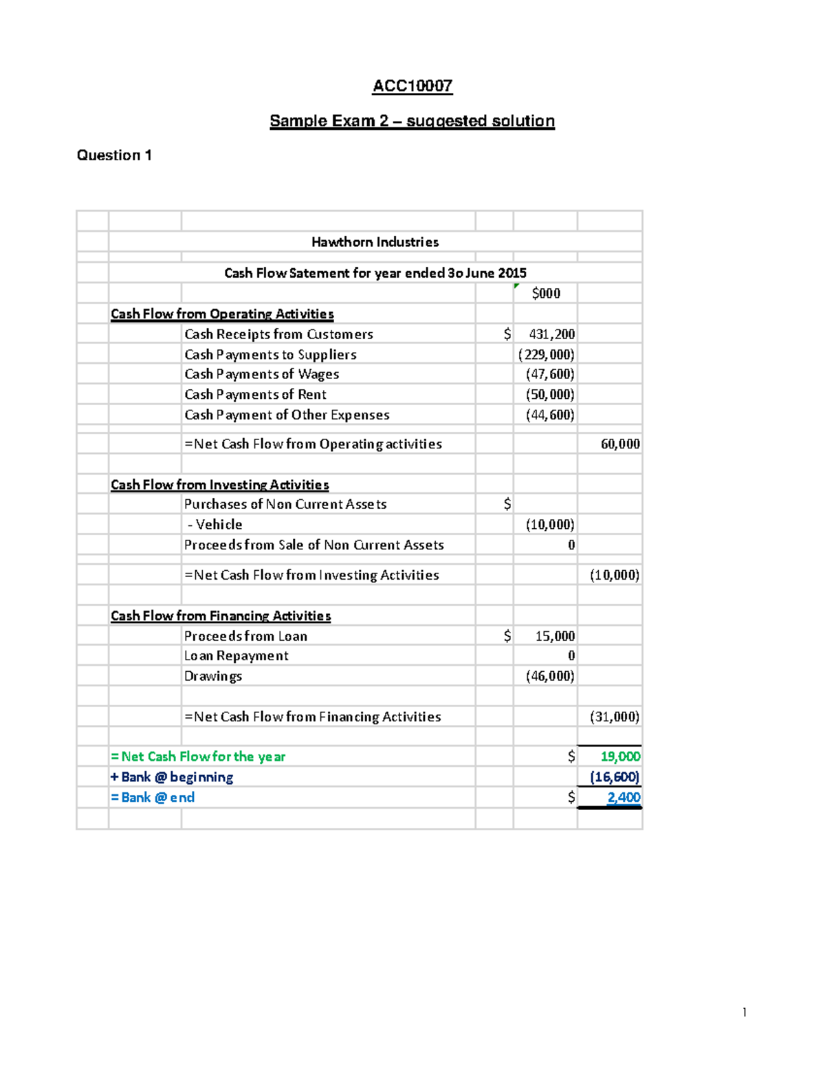 ACC10007 Sample Exam 2 Solution - ACC10007 Sample Exam 2 – suggested ...