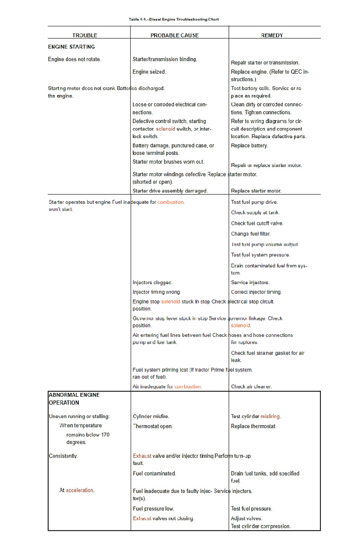 Engine - English For Specific Purposes - Studocu