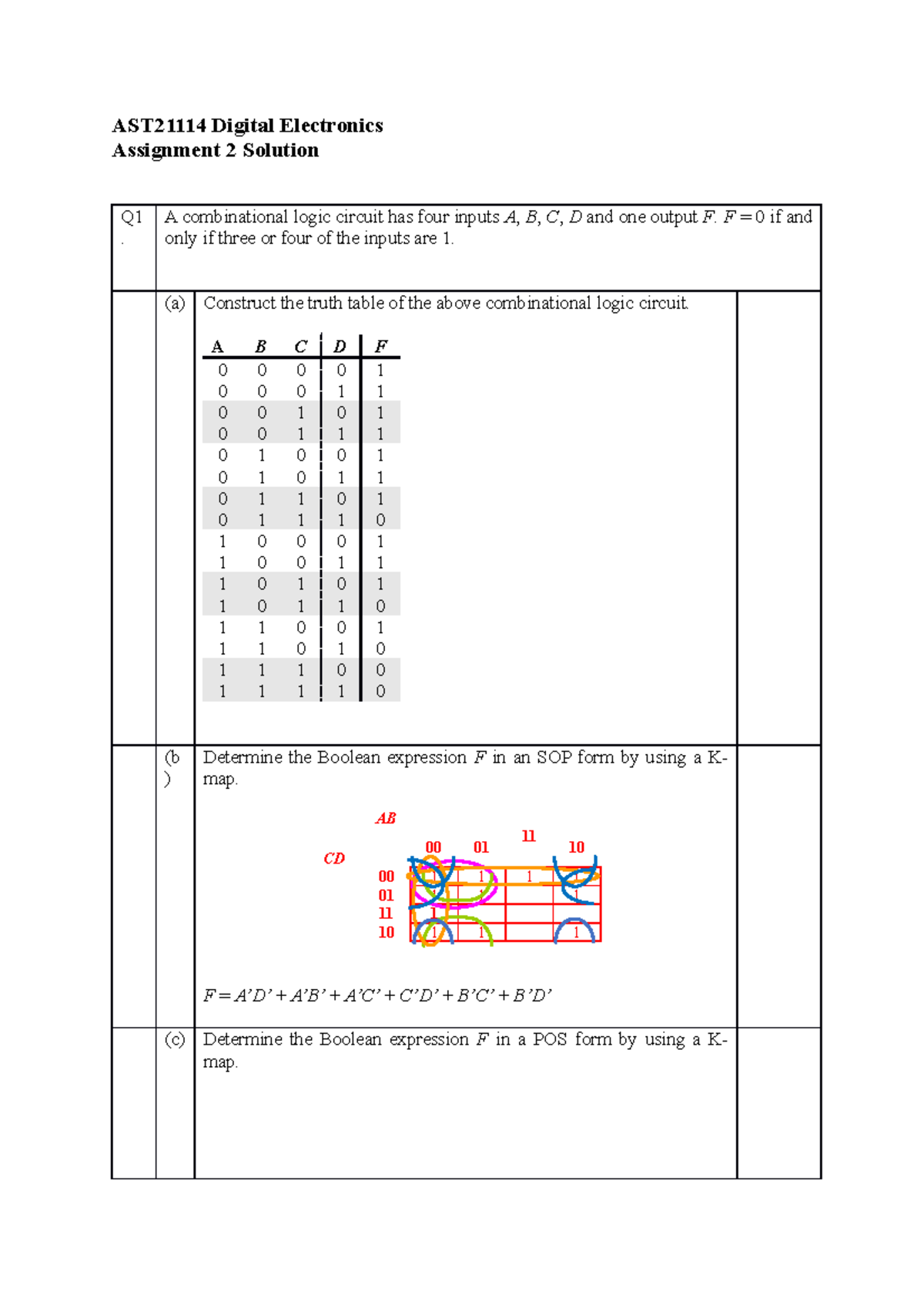 Assignment 2 Sol - 2333 - AST21114 Digital Electronics Assignment 2 Solution Q . A combinational ...