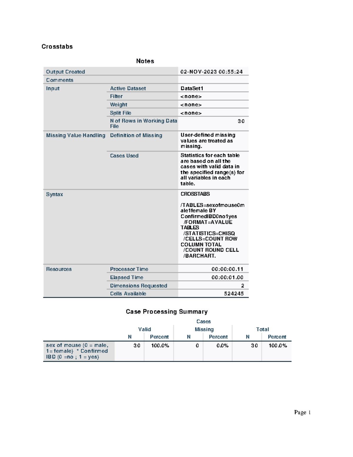 Module 04 homework - Crosstabs Notes Output Created Comments Input ...