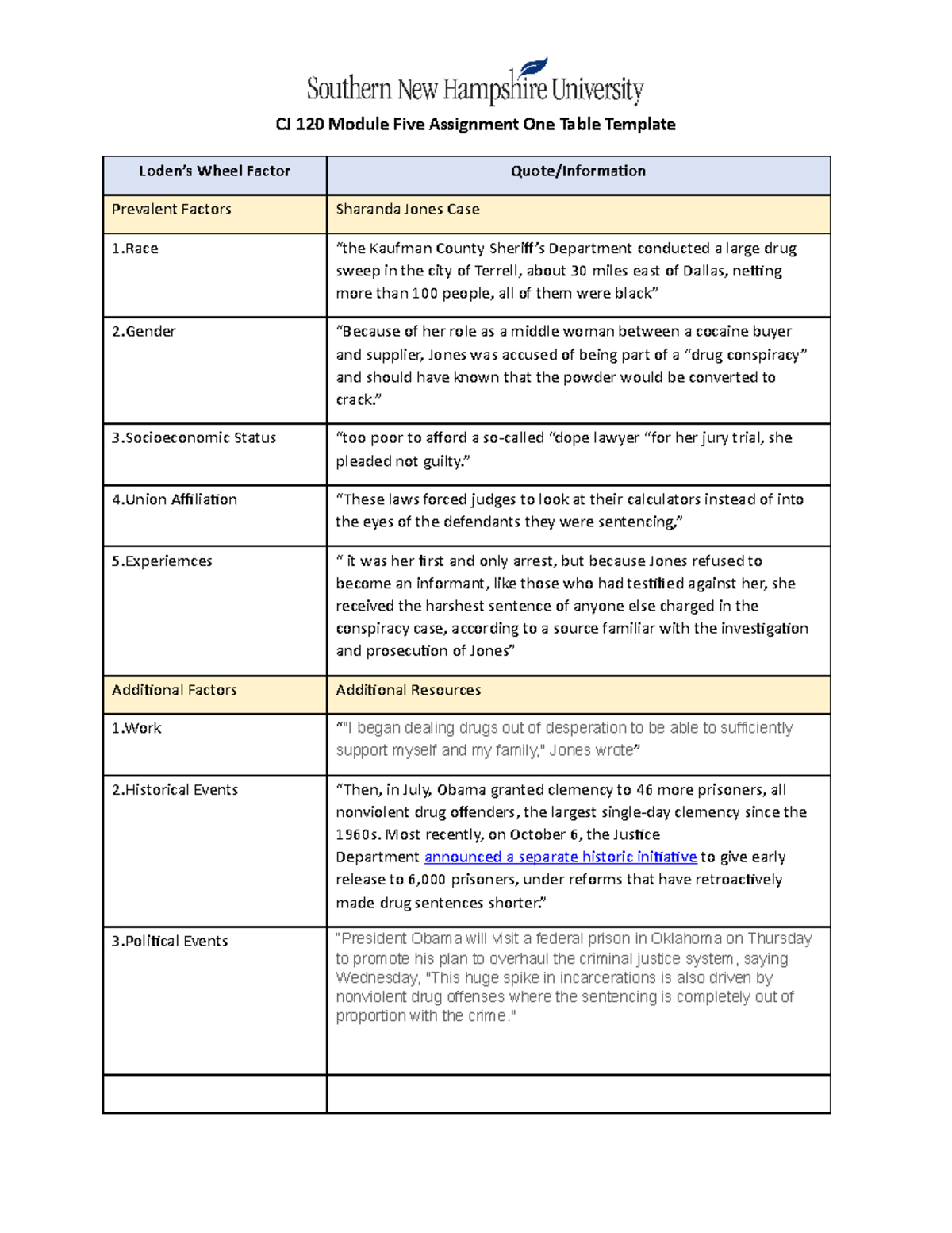 CJ 120 Module Five Assignment One Table Template - CJ 120 Module Five Assignment One Table ...