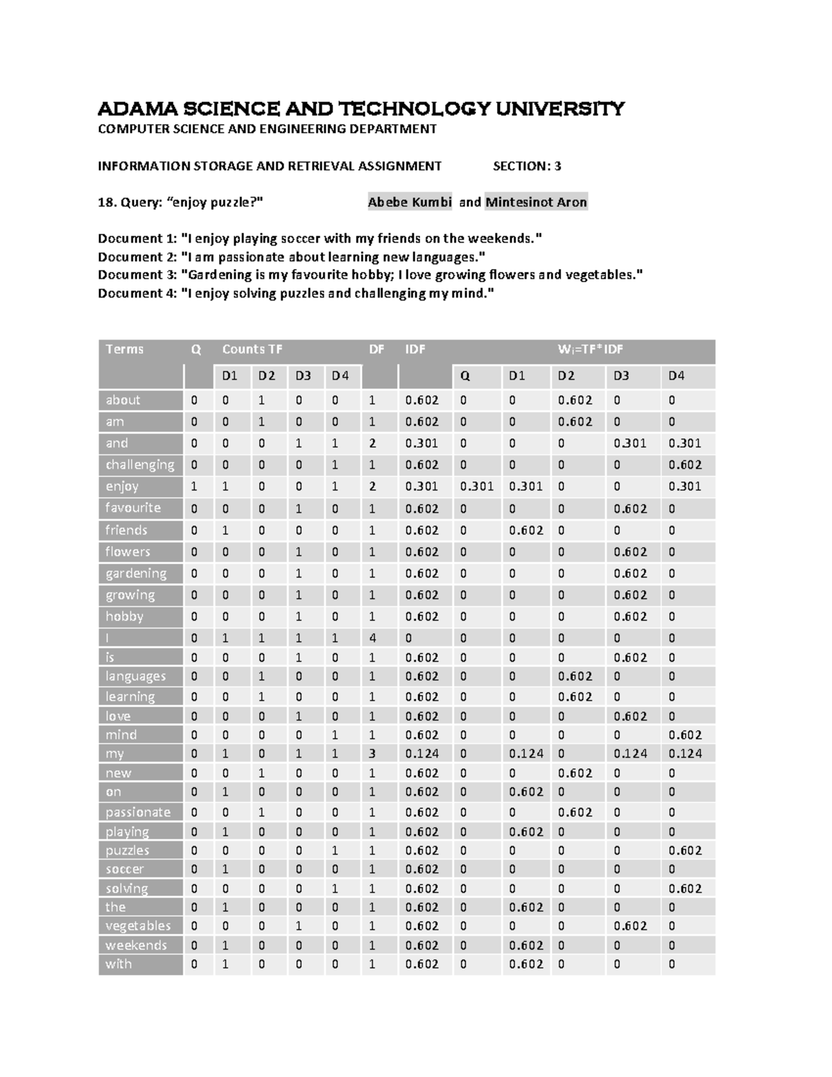IR Assignment 2 - vector space model example - ADAMA SCIENCE AND TECHNOLOGY UNIVERSITY Query ...