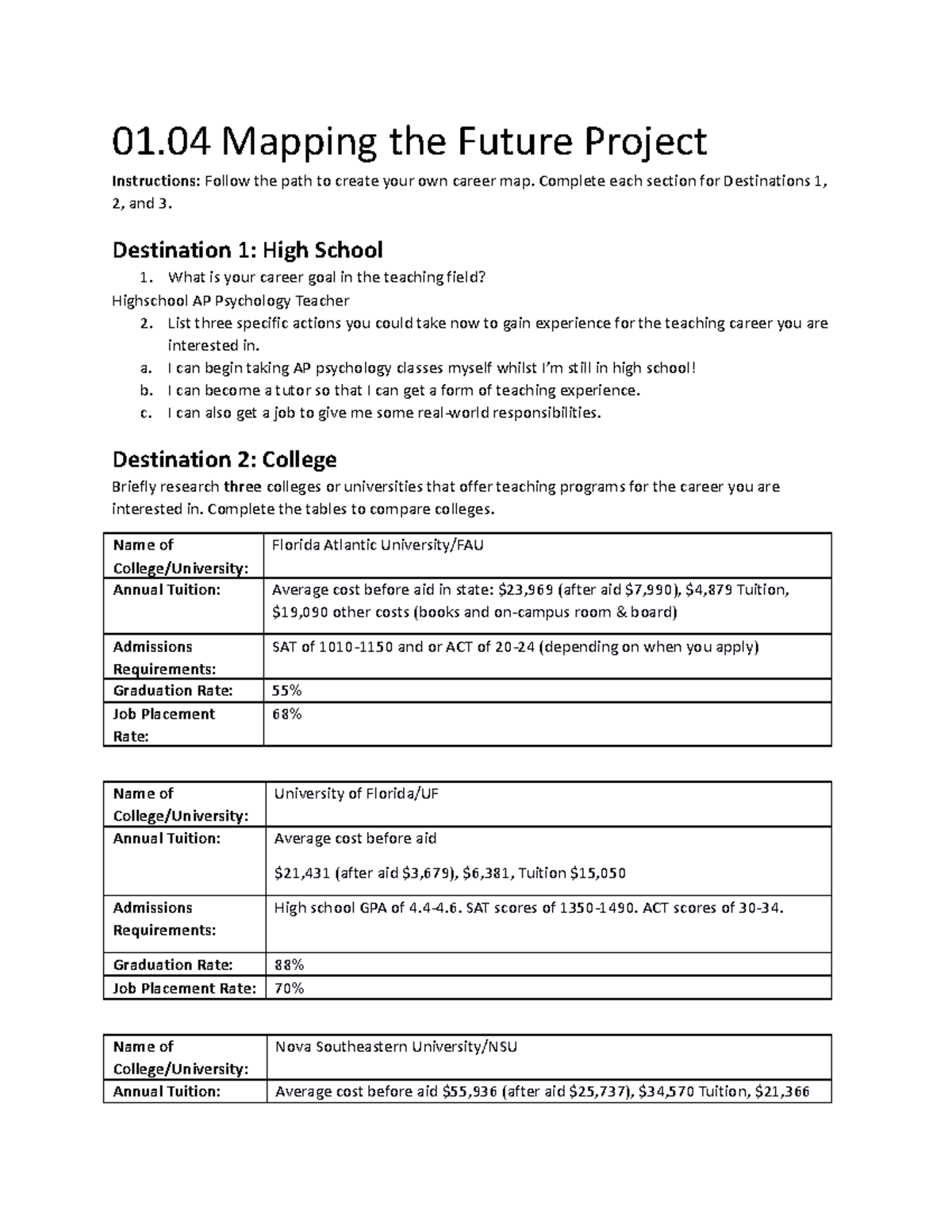 1.04 Mapping the Future Project - 01 Mapping the Future Project ...