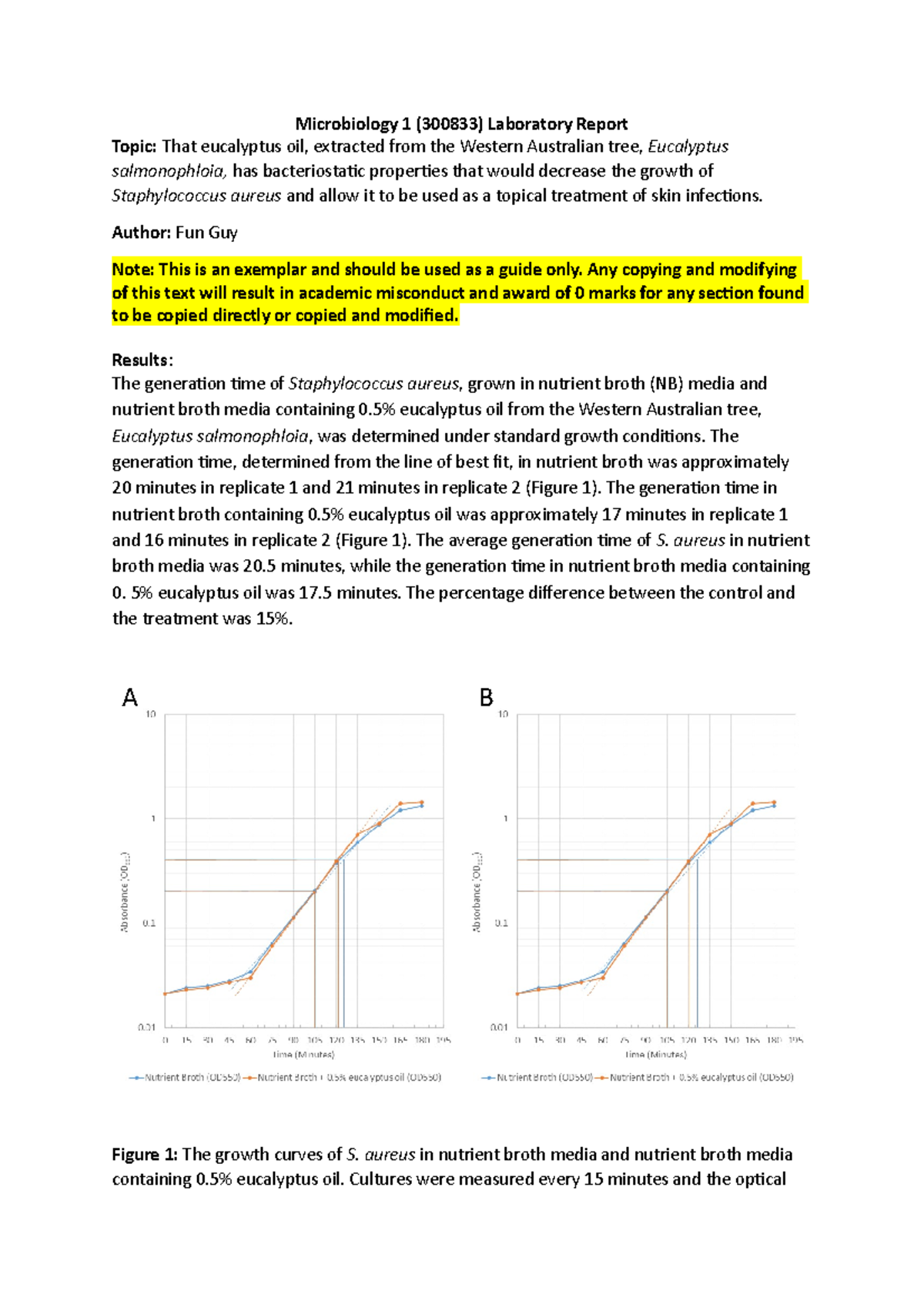Sample laboratory report 2021 final - Microbiology 1 (300833 ...