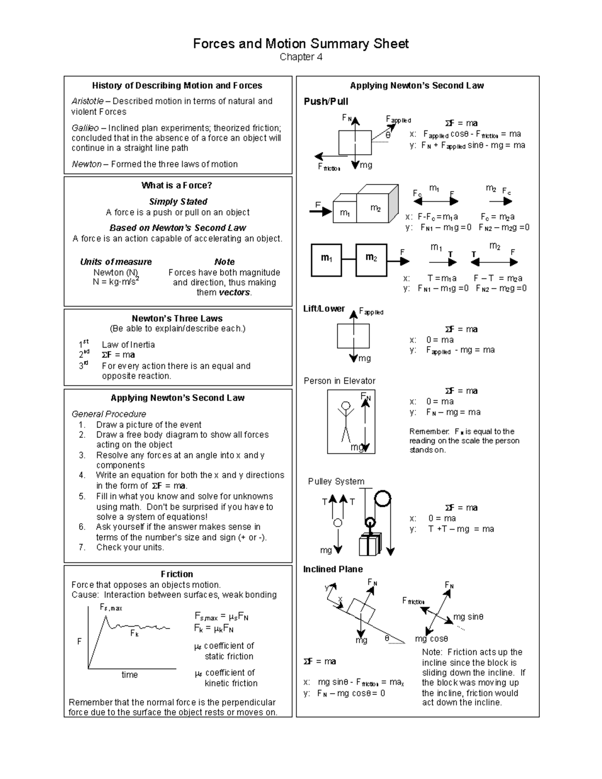 SS-Force and Motion-4 - Physics - Forces and Motion Summary Sheet ...