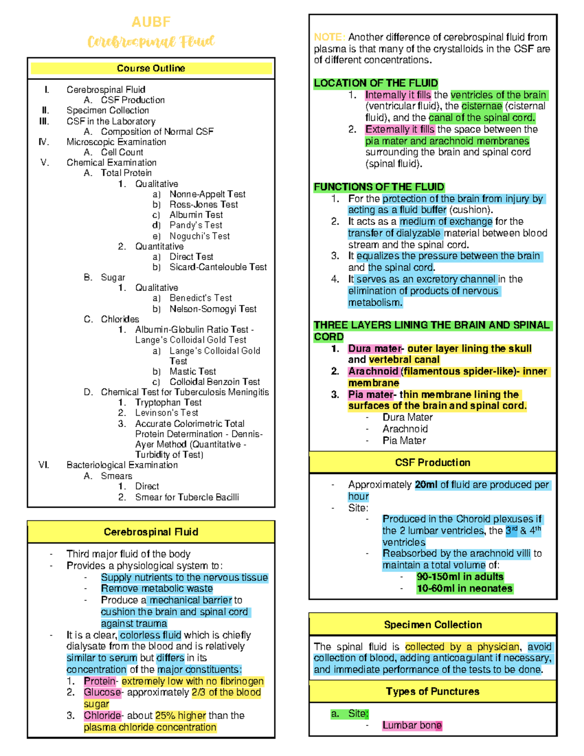 AUBF Trans (Cerebrospinal Fluid) - AUBF Cerebrospinal Fluid Course ...