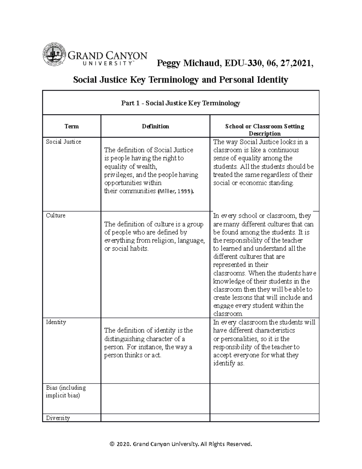 EDU 330 T1 Social Justice Terminologyand Personal Identity - Peggy ...