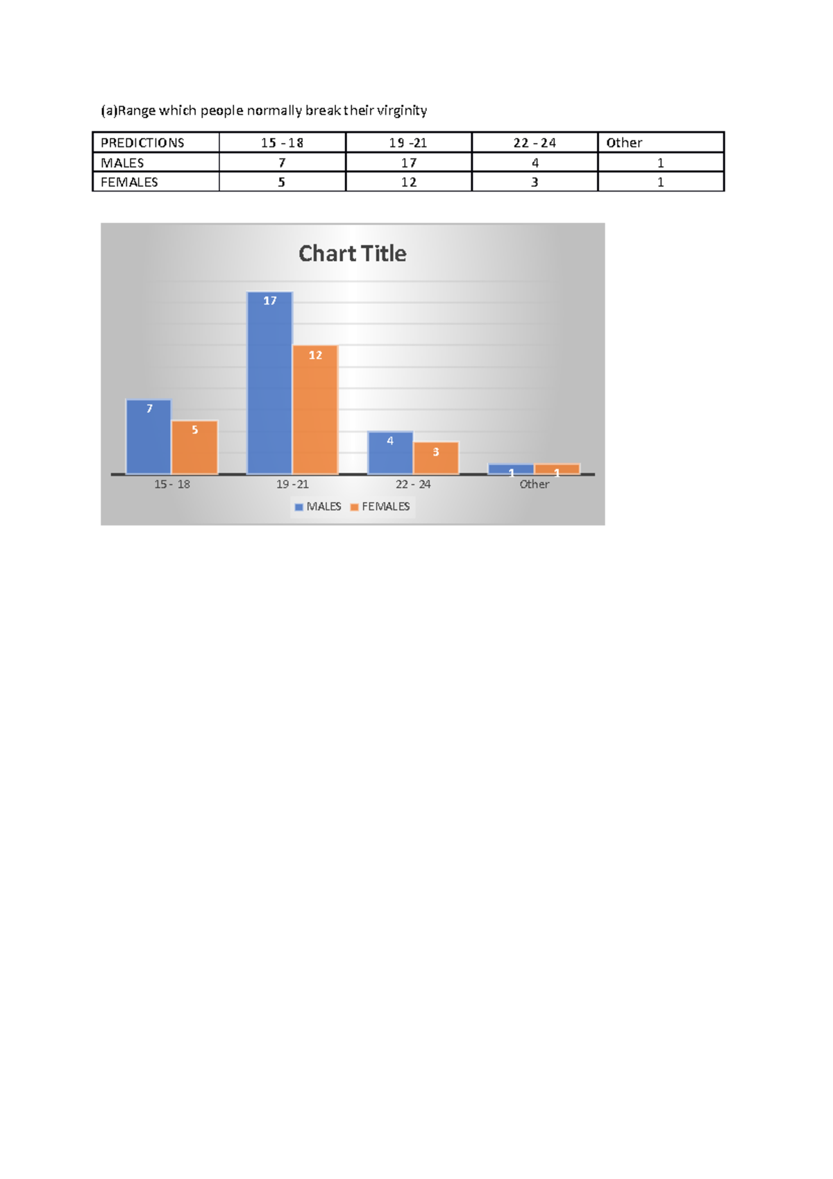 Compiled Charts - A work for the students - (a)Range which people ...