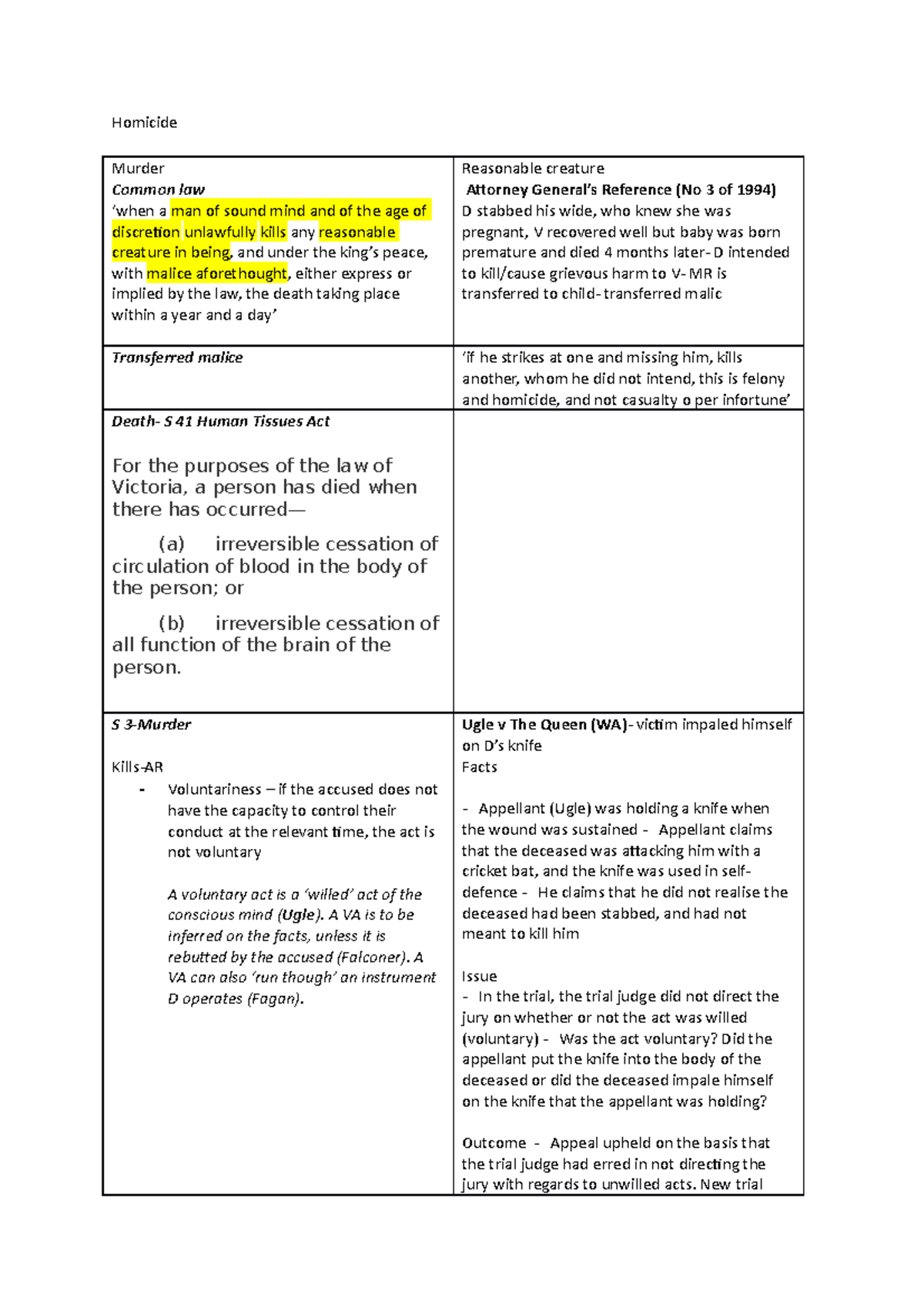 Exam-homicide - concise notes and relevant cases and legislation on ...