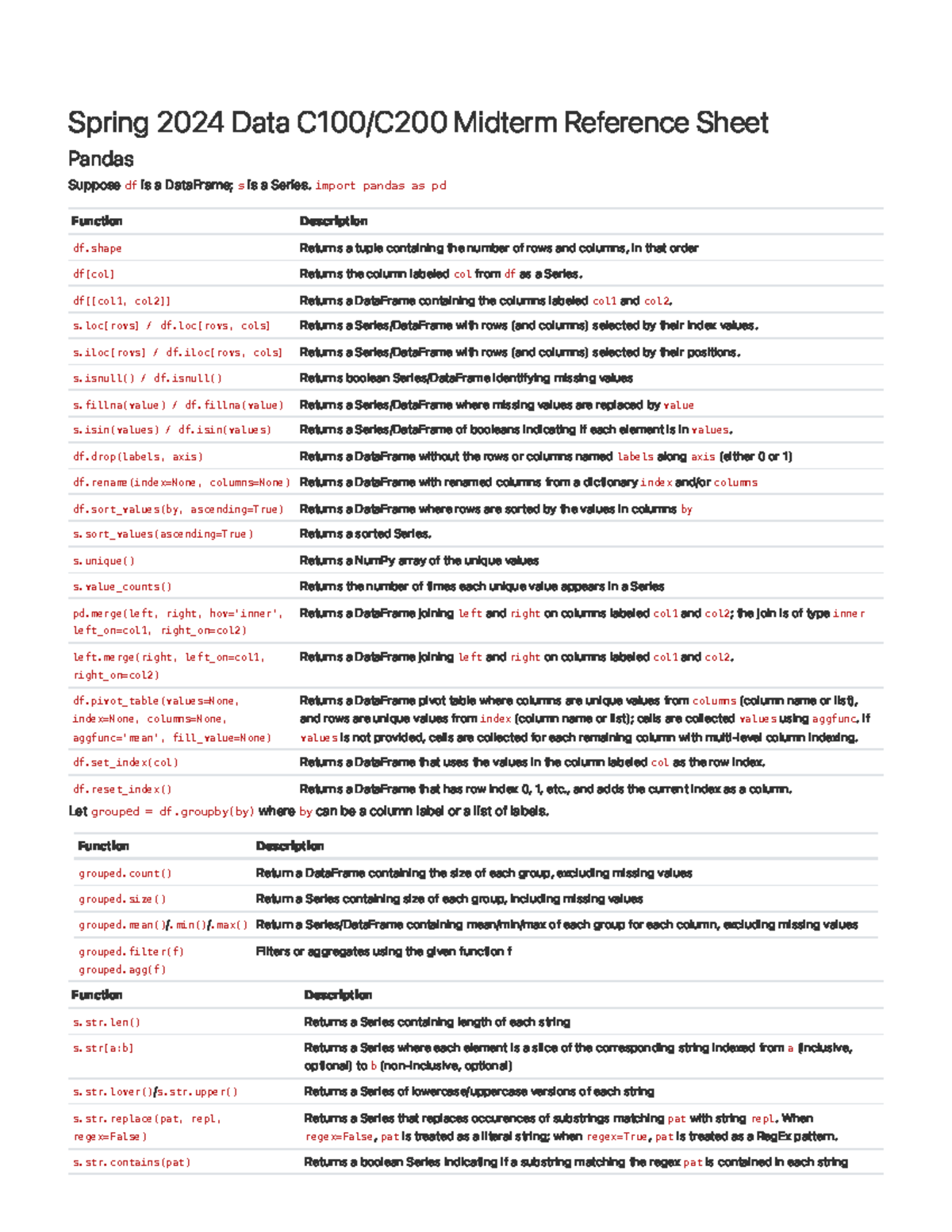 DATA 100 Rreference Sheet - Spring 2024 Data C100/C 200 Midterm Reference Sheet Pandas Suppose ...