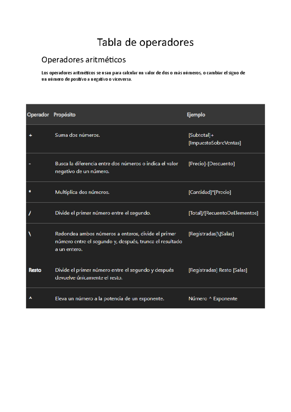 Tabla de operadores informatica - Tabla de operadores Operadores ...