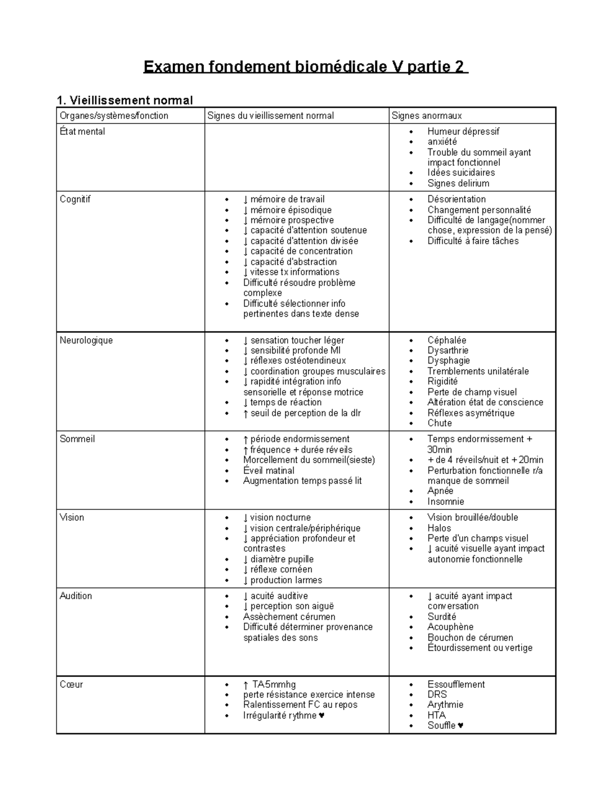 APP 1 Fondement en sciences biomédicales V - Examen fondement ...
