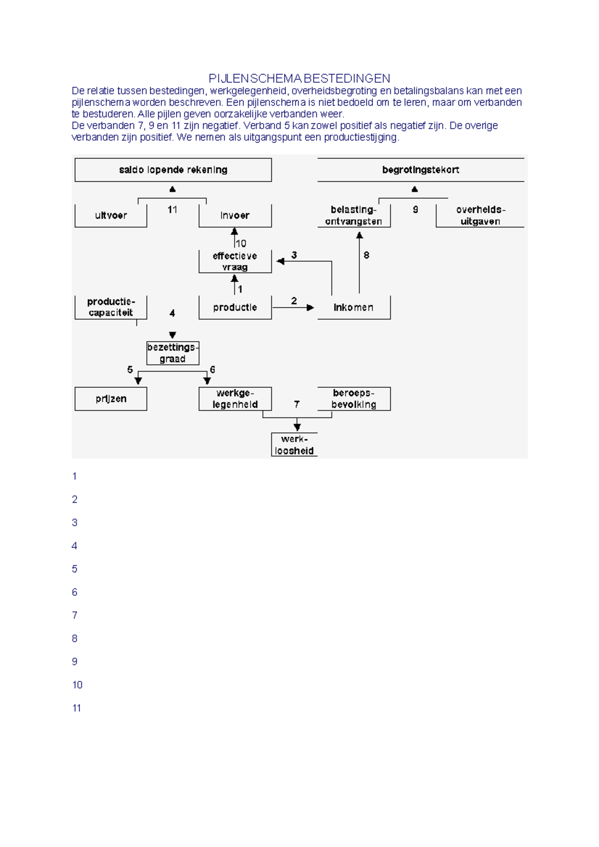 Pijlenschema%20 Bestedingen - PIJLENSCHEMA BESTEDINGEN De relatie ...