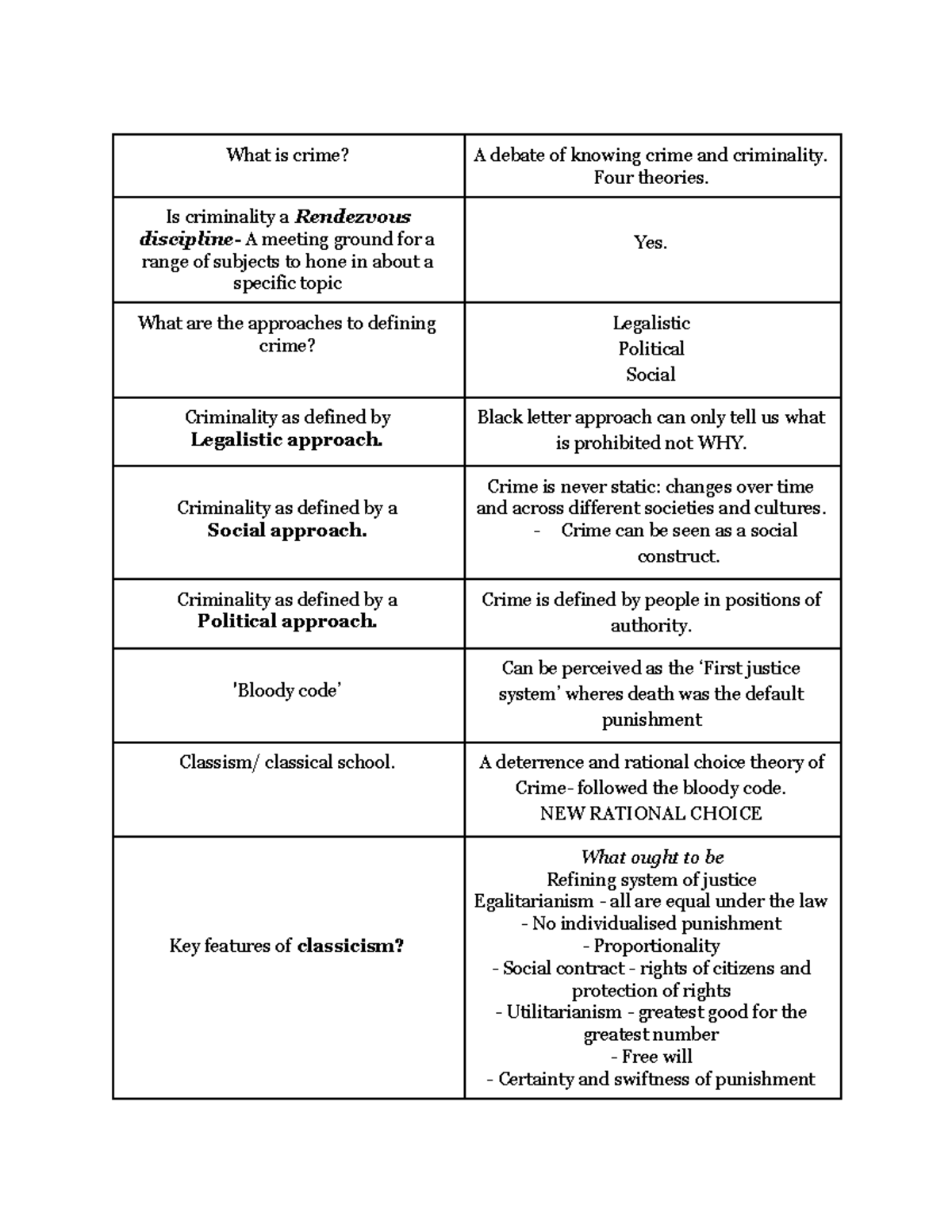 crim111-test-brief-what-is-crime-a-debate-of-knowing-crime-and