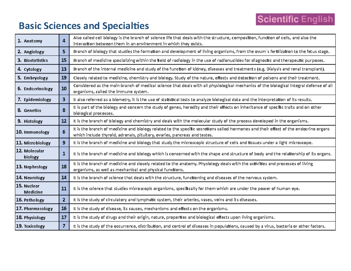 Basic Sciences Handout - Basic Sciences and Specialties 1 4 Also called ...