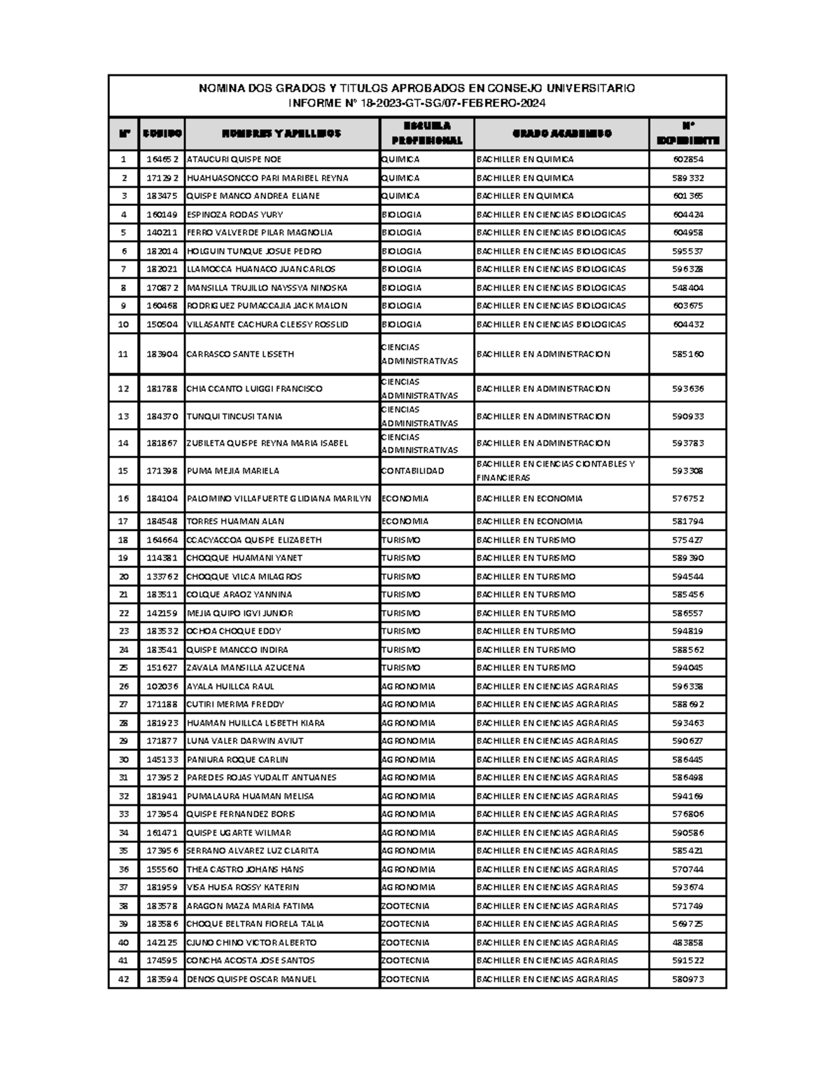 Nomina 2 2024 - Es una nómina - N° CODIGO NOMBRES Y APELLIDOS ESCUELA ...