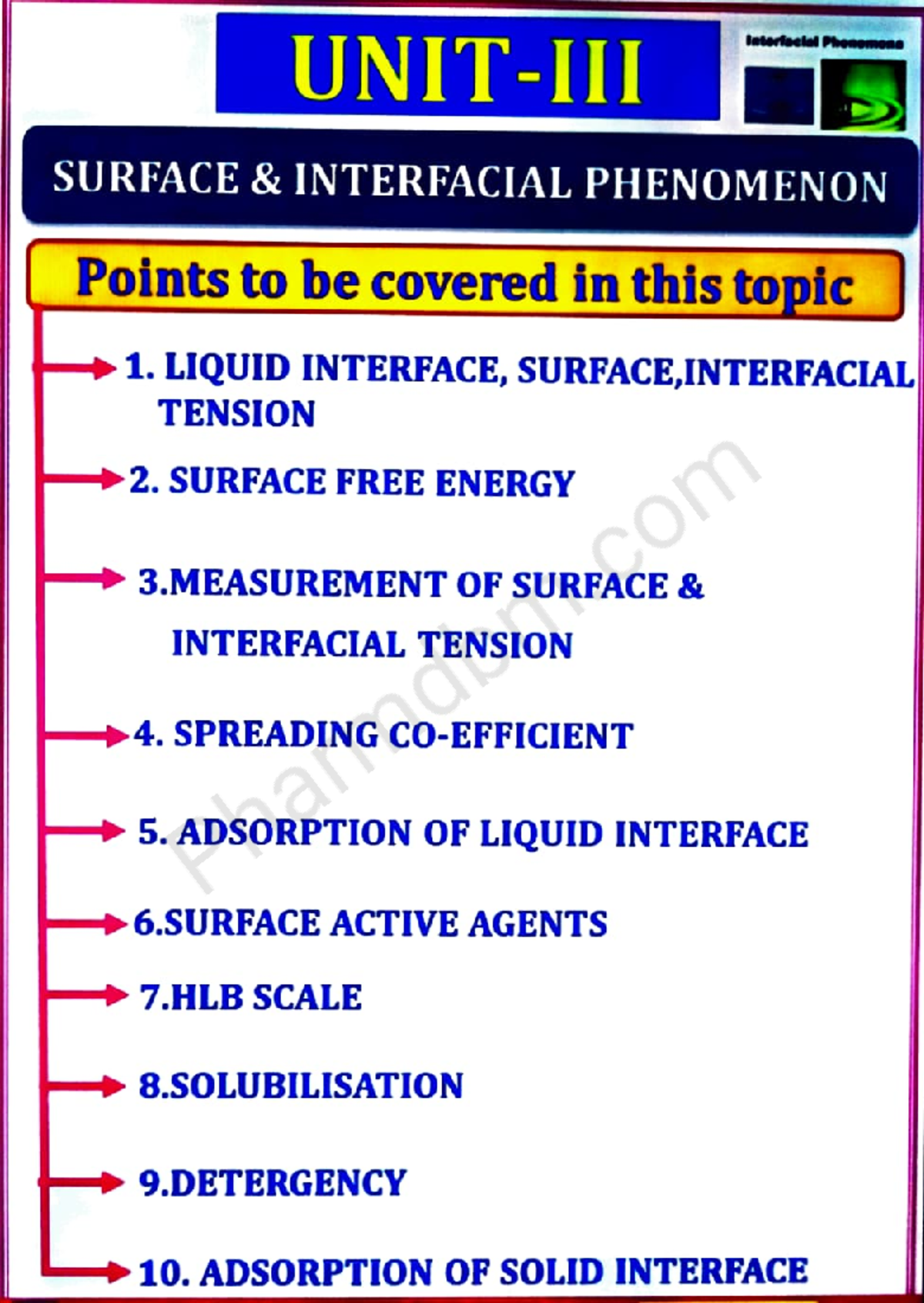 Physical Pharmaceutics I unit 3 - UNIT-III SURFACE & INTERFACIAL ...