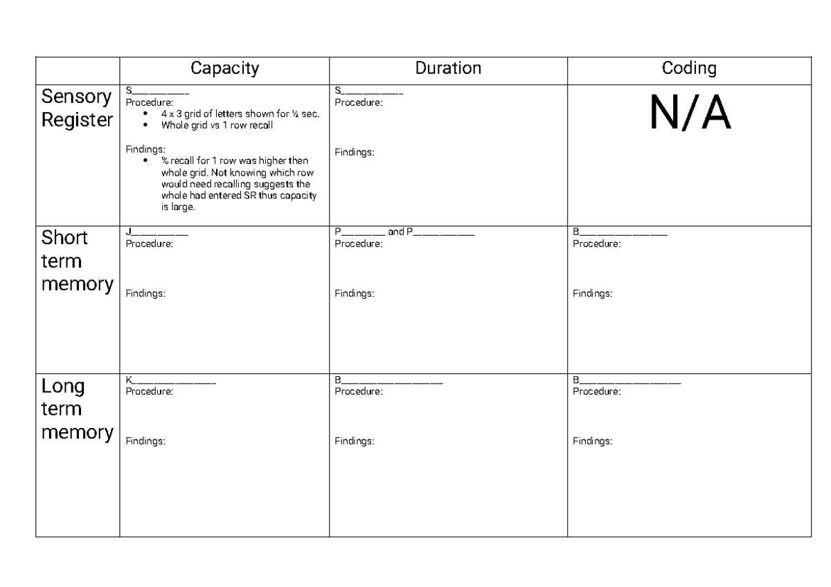 All memory overview revision sheets 19 - Capacity Duration Coding ...