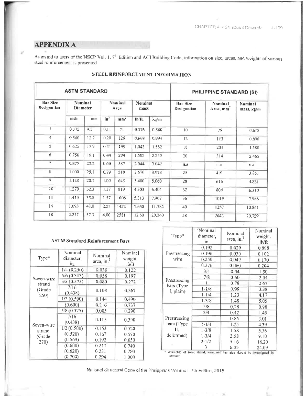 Steel Reinforcement Information - Structural Theory - Studocu