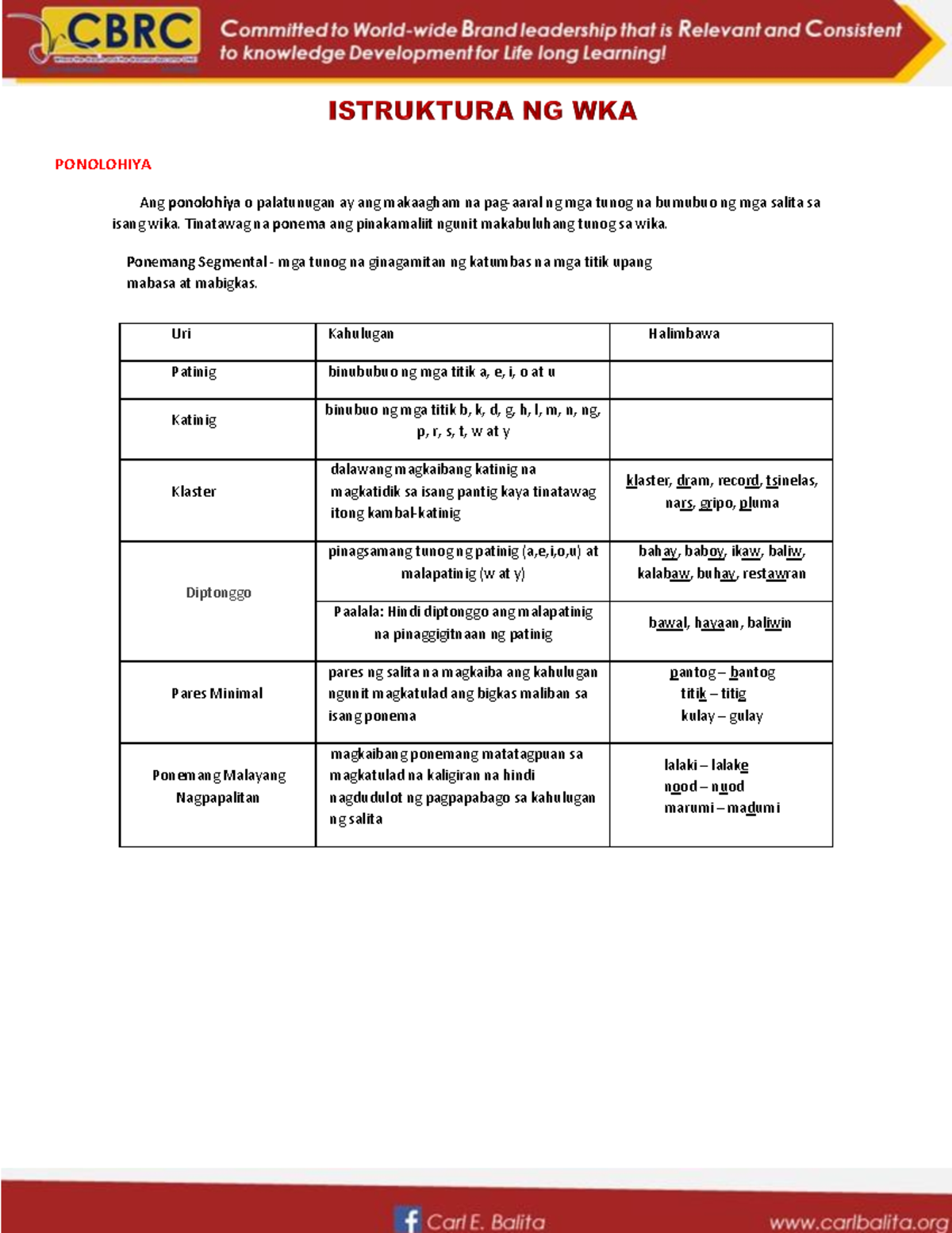 Istruktura NG WIKA - kakakskjd - PONOLOHIYA Ang ponolohiya o ...