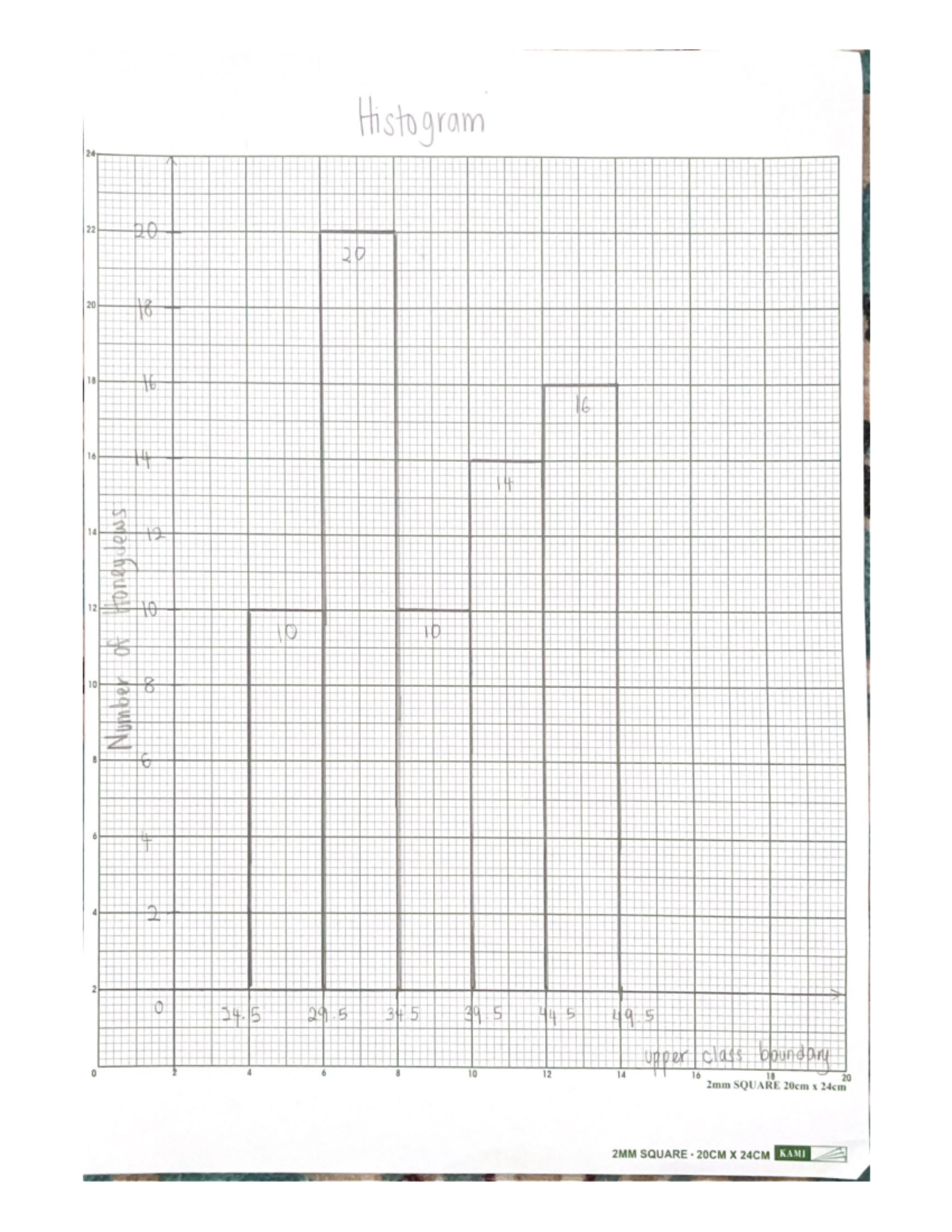 Histogram - Introduction to Statistics - 5 29 34 39 44 5 49 upper class ...