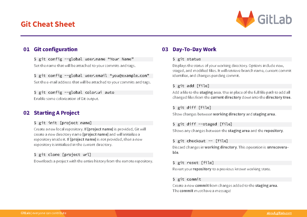 Git-cheat-sheet R - github - Git configuration Starting A Project $ git ...