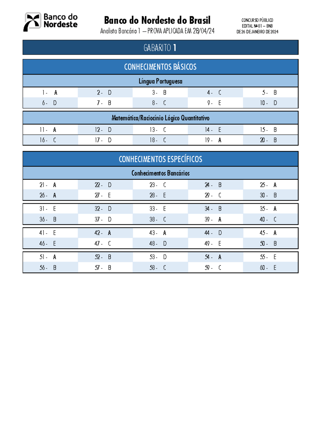 Gabarito prova bnb - mnmnmn - CONCURSO PÚBLICO EDITAL No 01 – BNB DE 26 ...