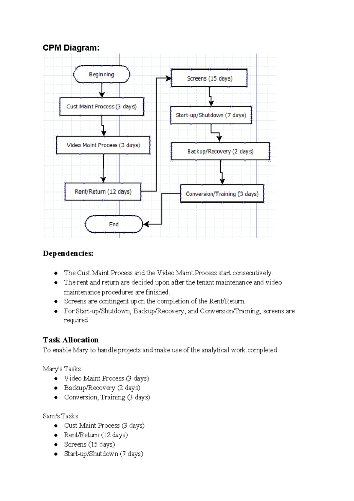 Software Enginerring Programming Assignment Unit 3 3 Cpm Diagram Dependencies The Cust Maint