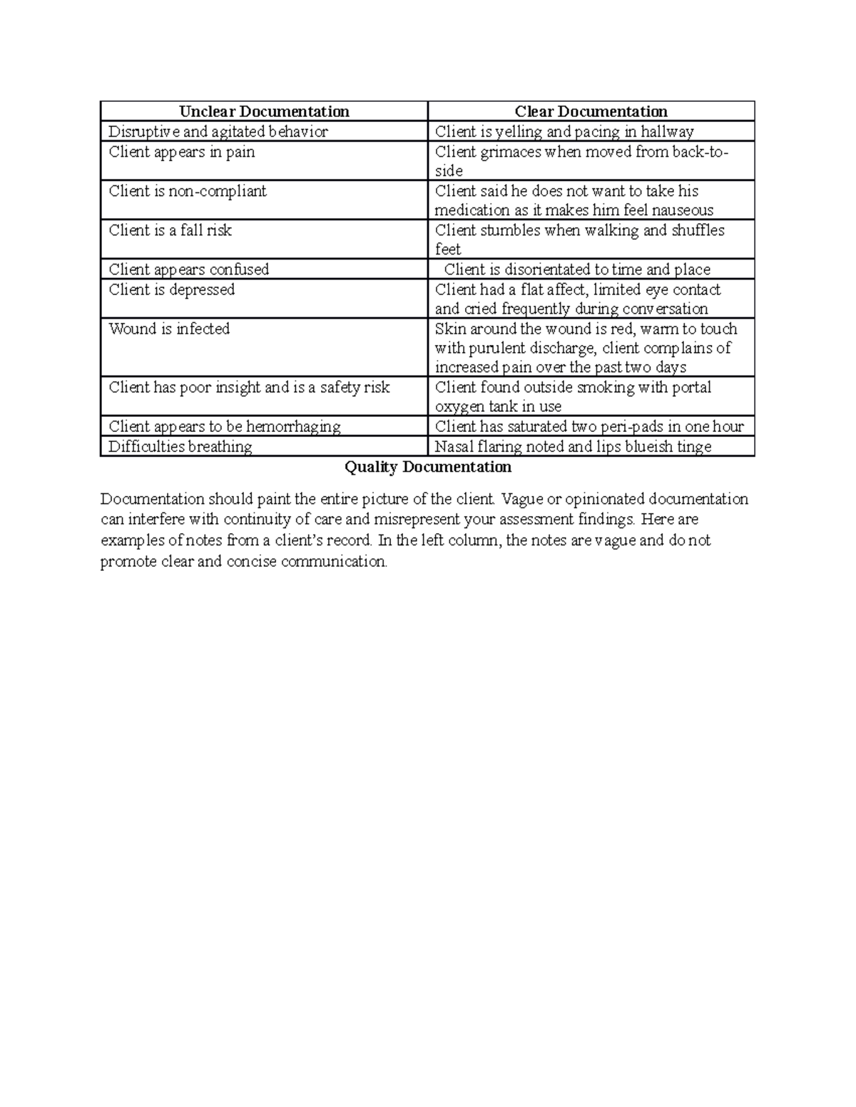 Quality Documentation Examples - Unclear DocumentationClear ...