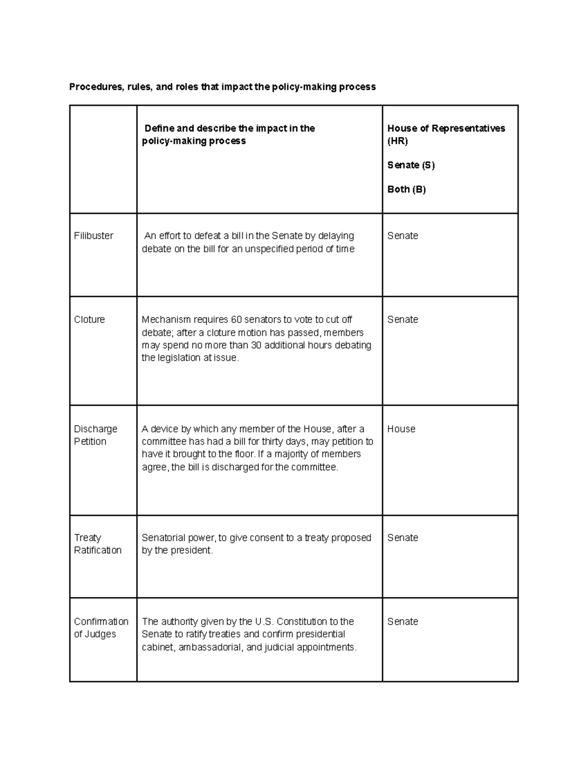 Unit 2 Guide Copy - Procedures, rules, and roles that impact the policy ...
