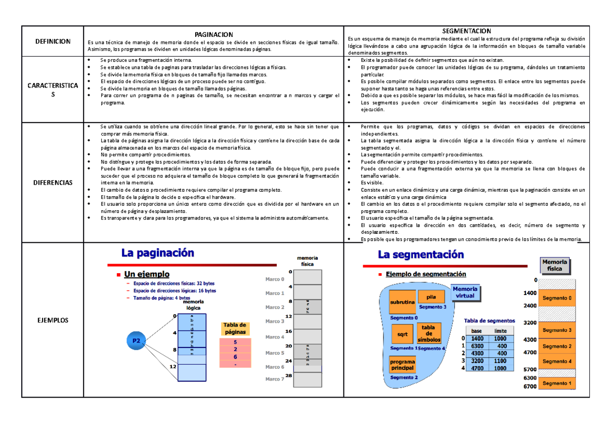 Paginacion Y Segmentacion - DEFINICION PAGINACION Es una técnica de ...