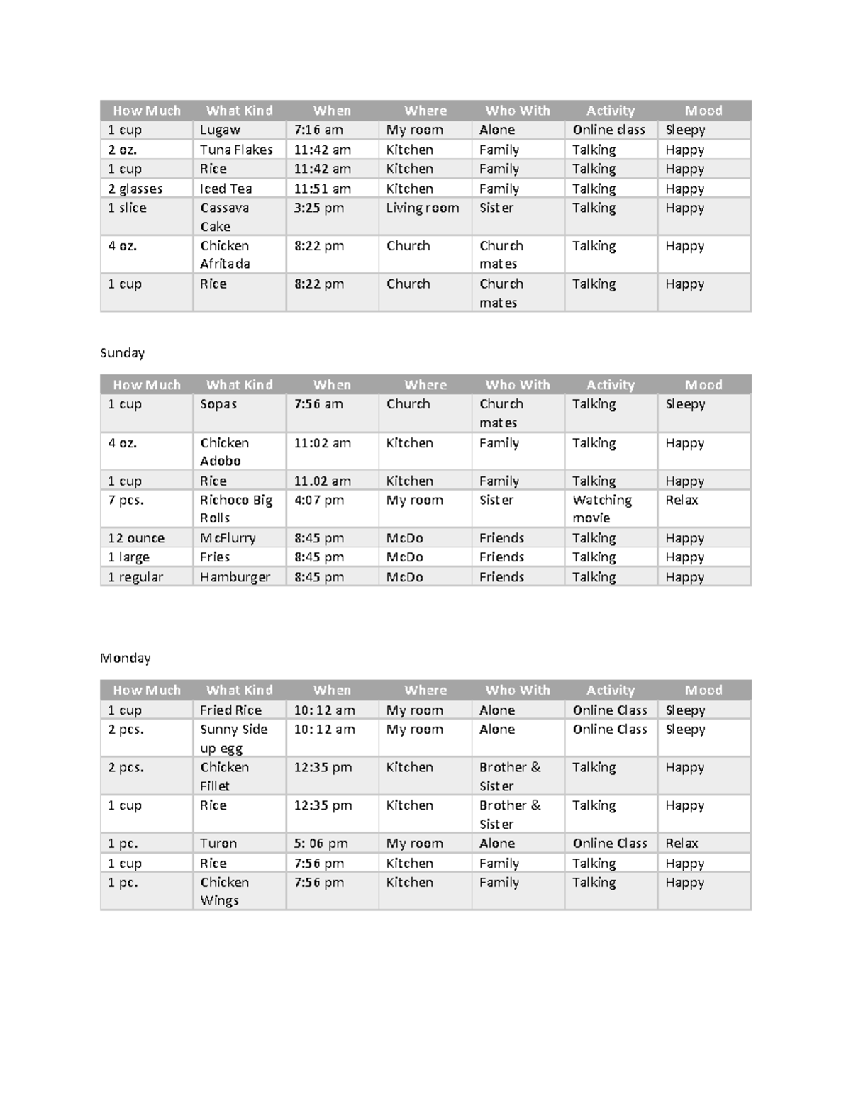 Food intake log - This wiil help you to make food in take log. You can ...