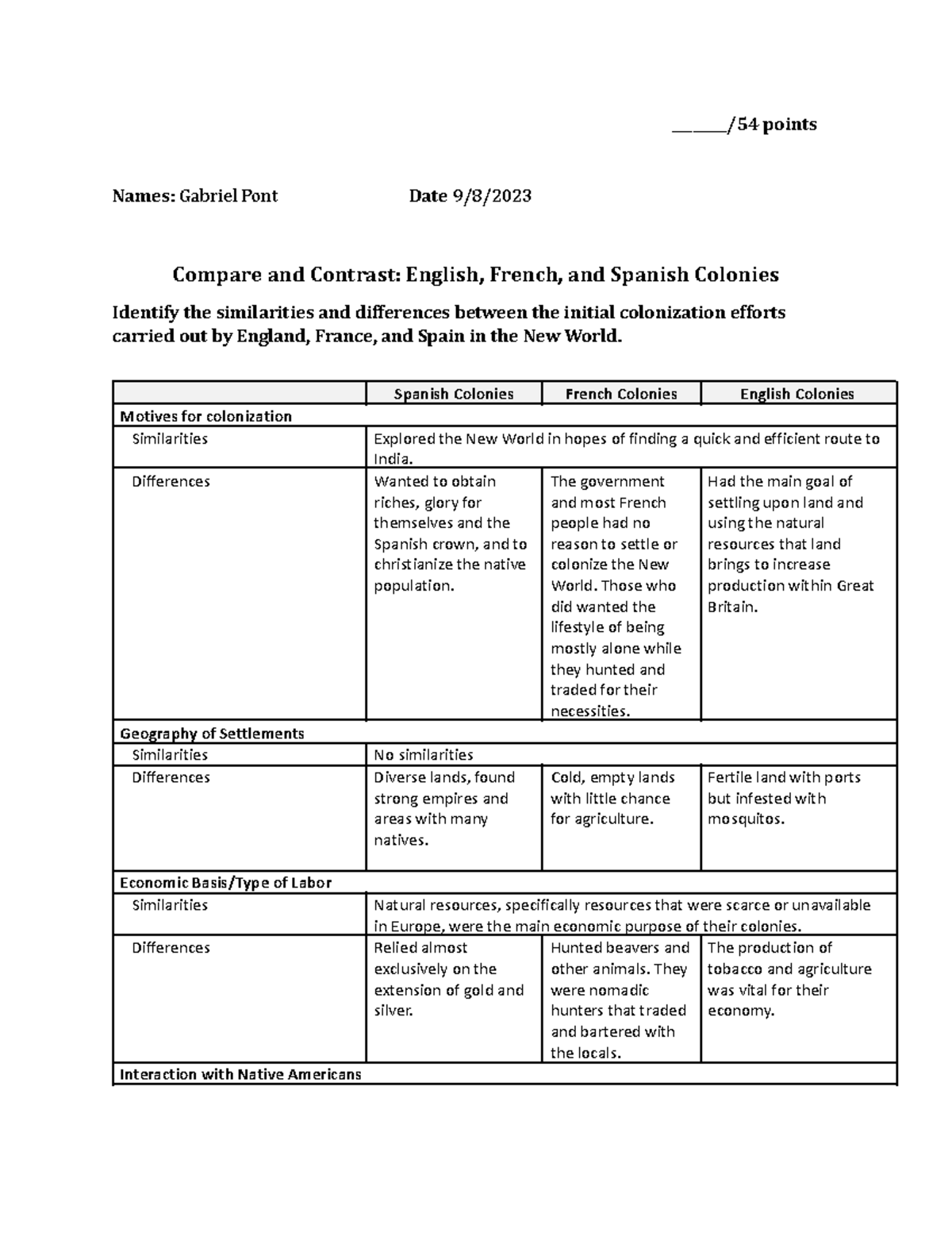 Table Compare Colonies - ________/54 points Names: Gabriel Pont Date 9 ...