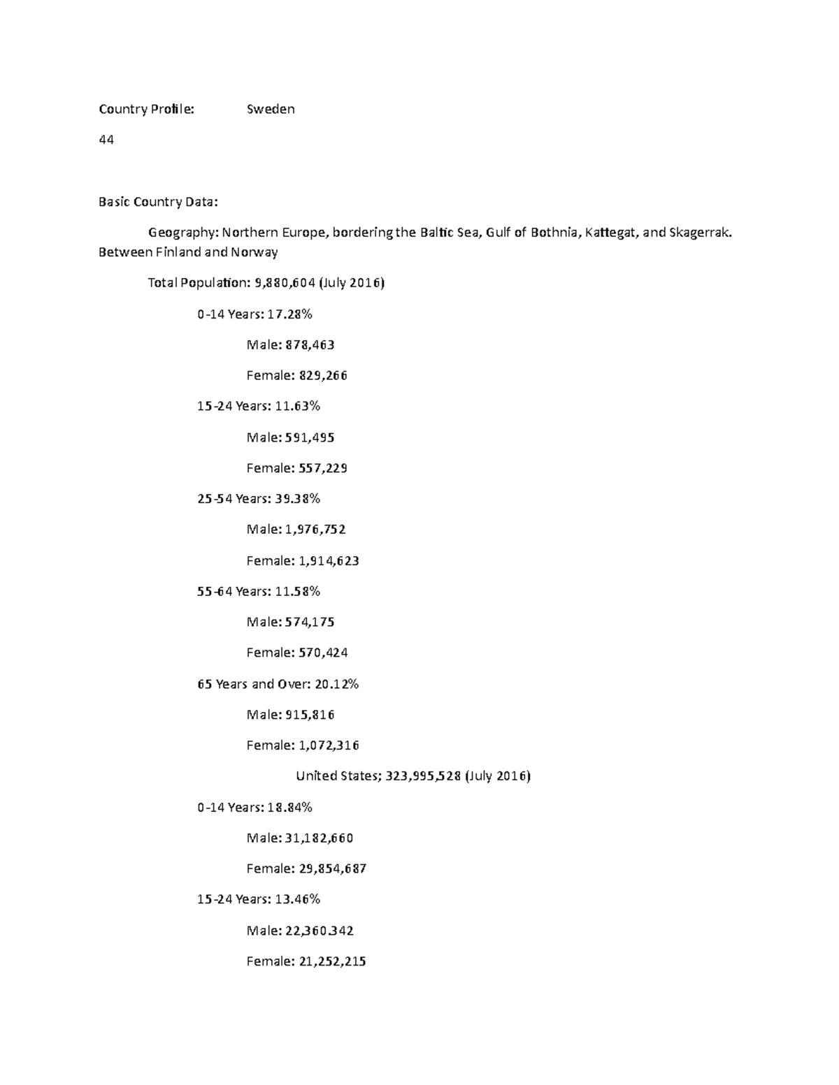 IB Strategies Country Profile - Country Profile: Sweden 44 Basic ...