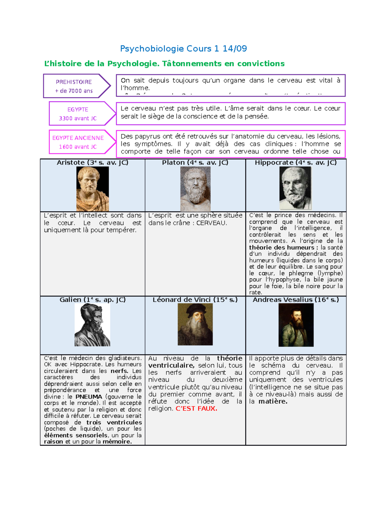 1 - Histoire de la psychologie - Psychobiologie Cours 1 14/ L’histoire ...