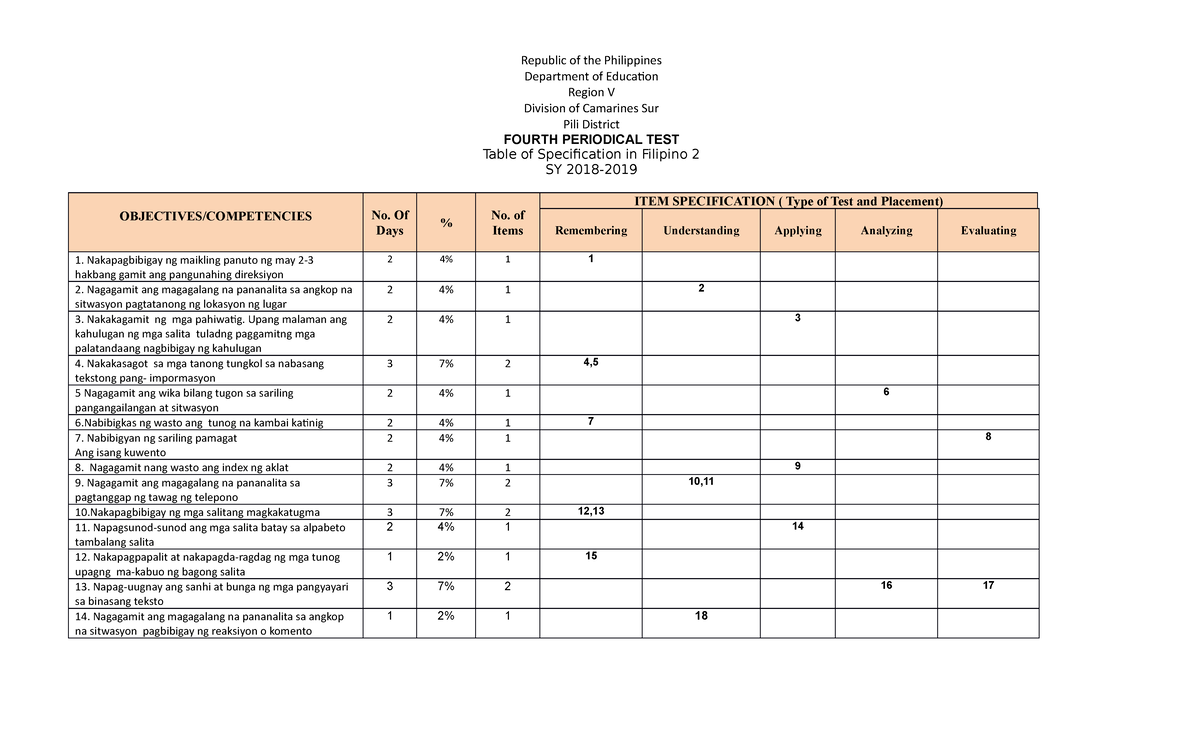 Tos - sample lectures and outputs - Republic of the Philippines ...