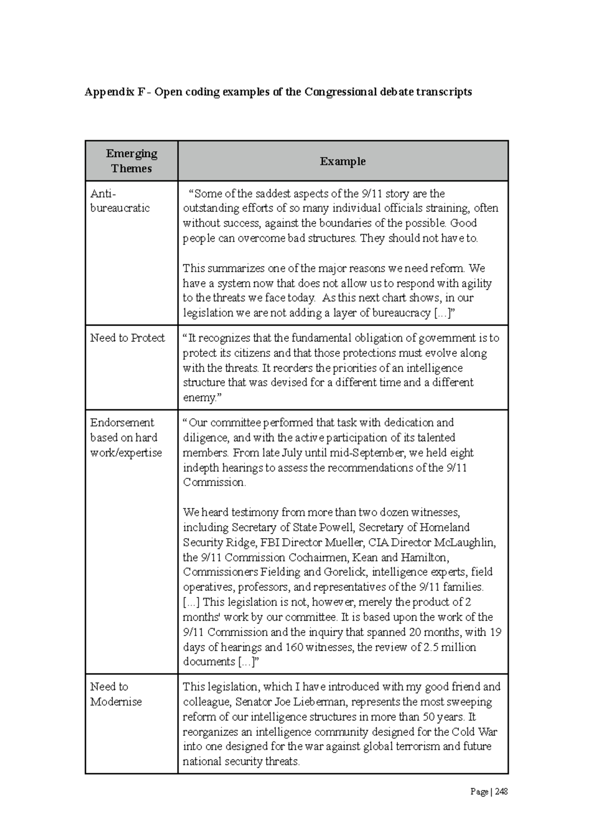 Strategies OF Legitimation 40 - Appendix F - Open coding examples of ...