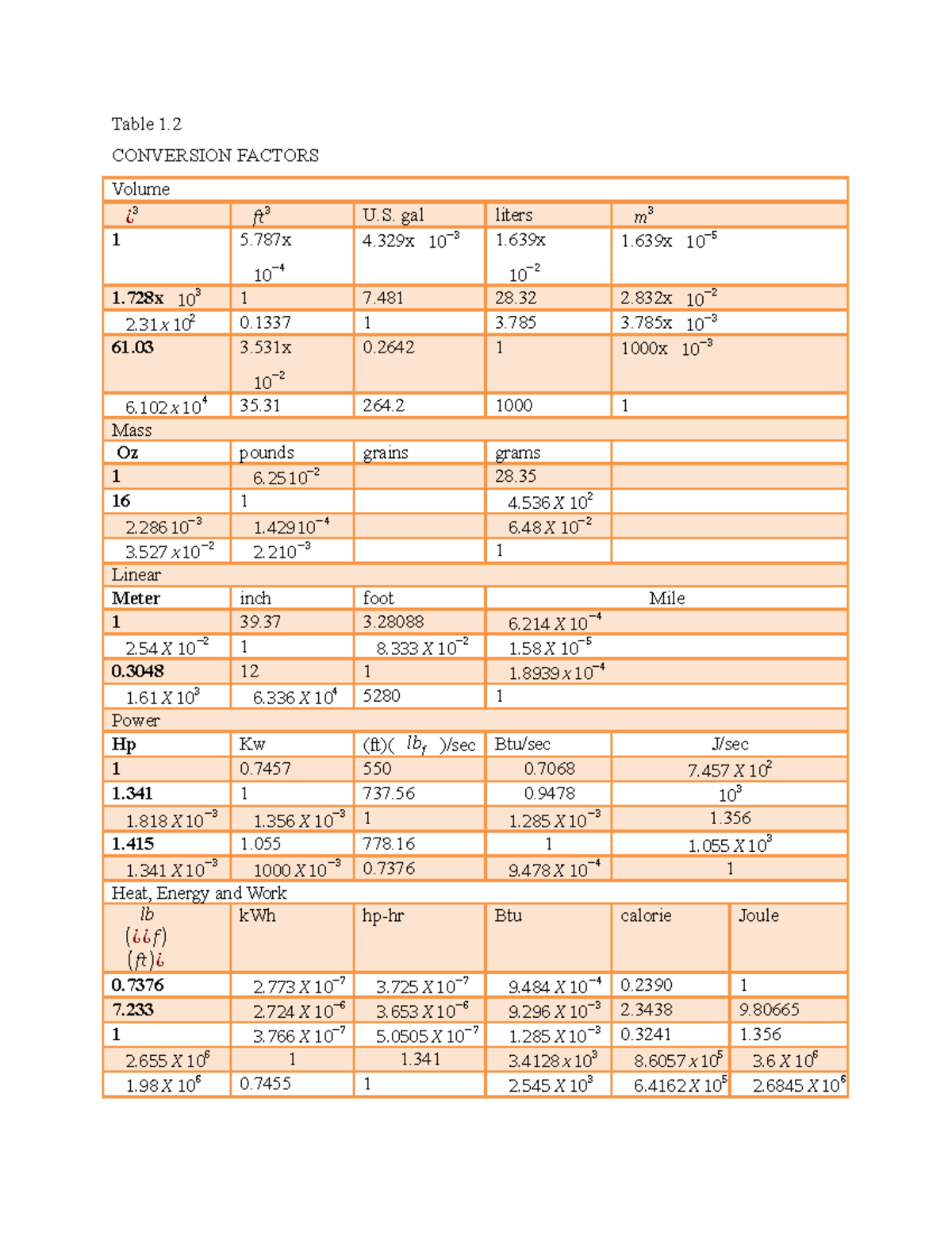 Conversion table - Lecture notes 1,2,3 - CONVERSION FACTORS Volume U ...